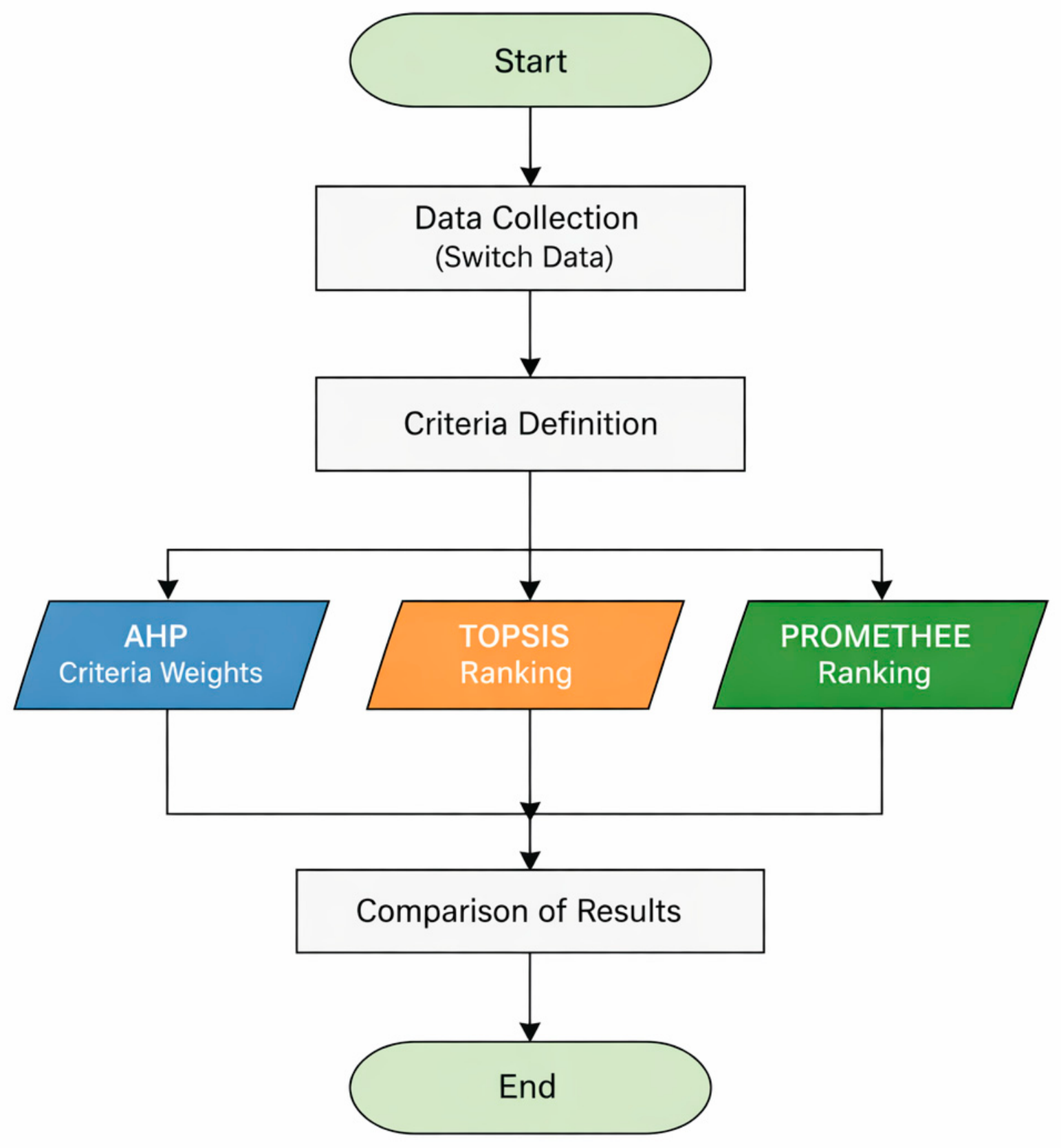 A Multi-Criteria Decision Framework for Railway Switch Maintenance ...