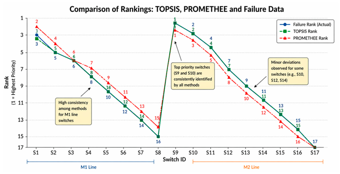 A Multi-Criteria Decision Framework for Railway Switch Maintenance ...