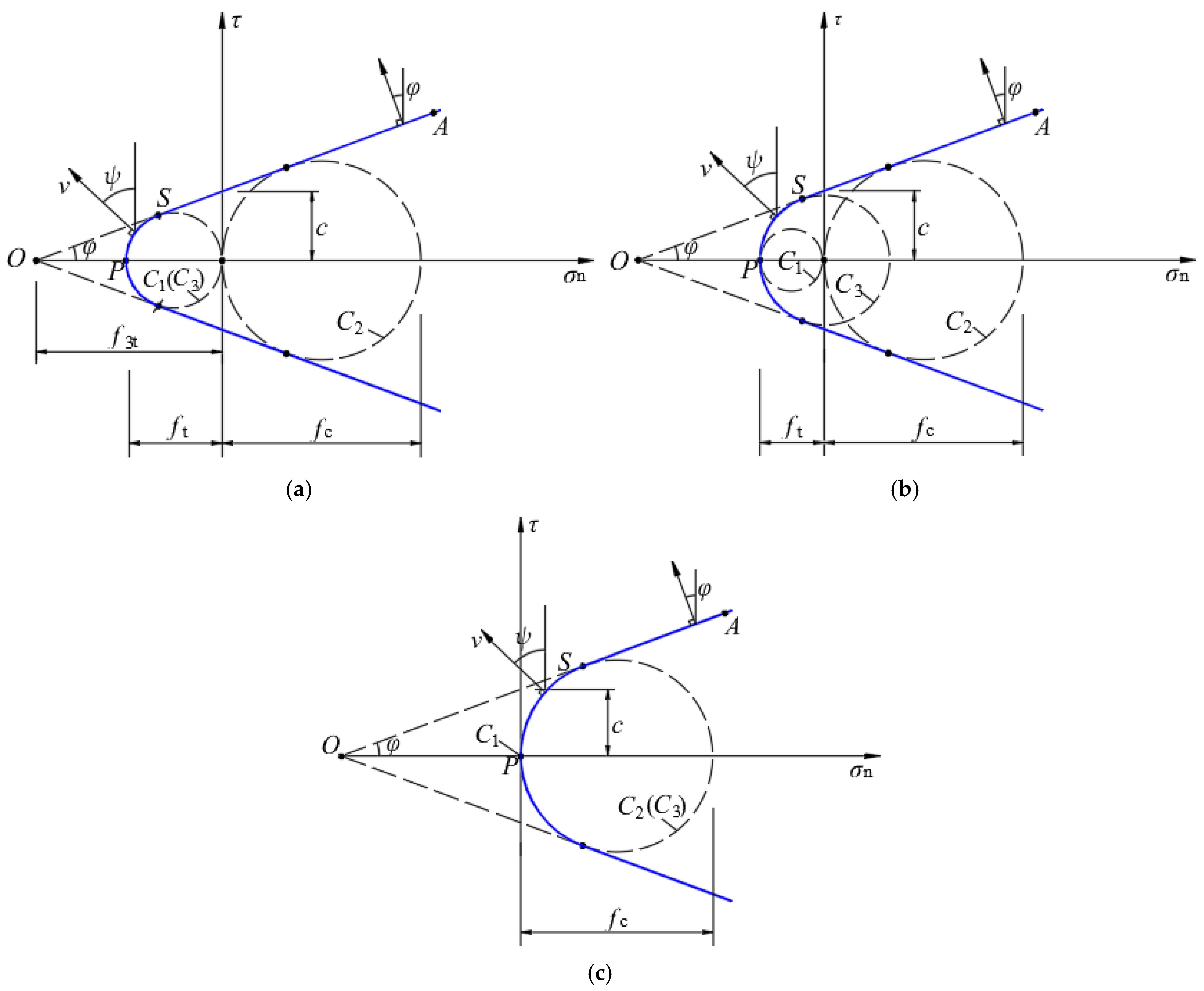 Analysis of Slope Stability in Clayey Silt Under Steady-State Seepage ...