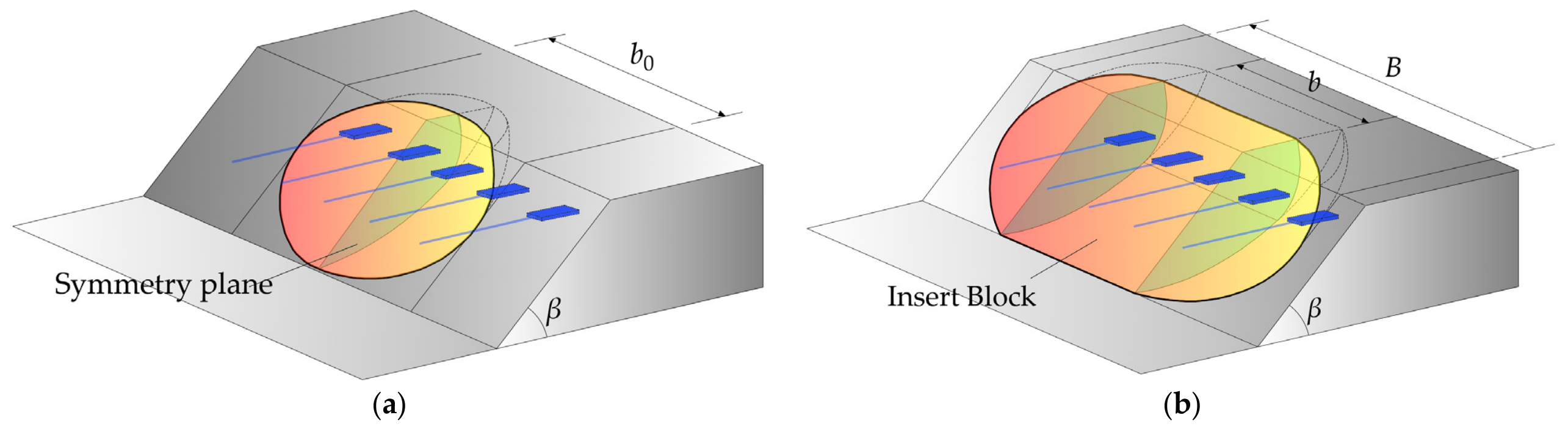 Analysis of Slope Stability in Clayey Silt Under Steady-State Seepage ...