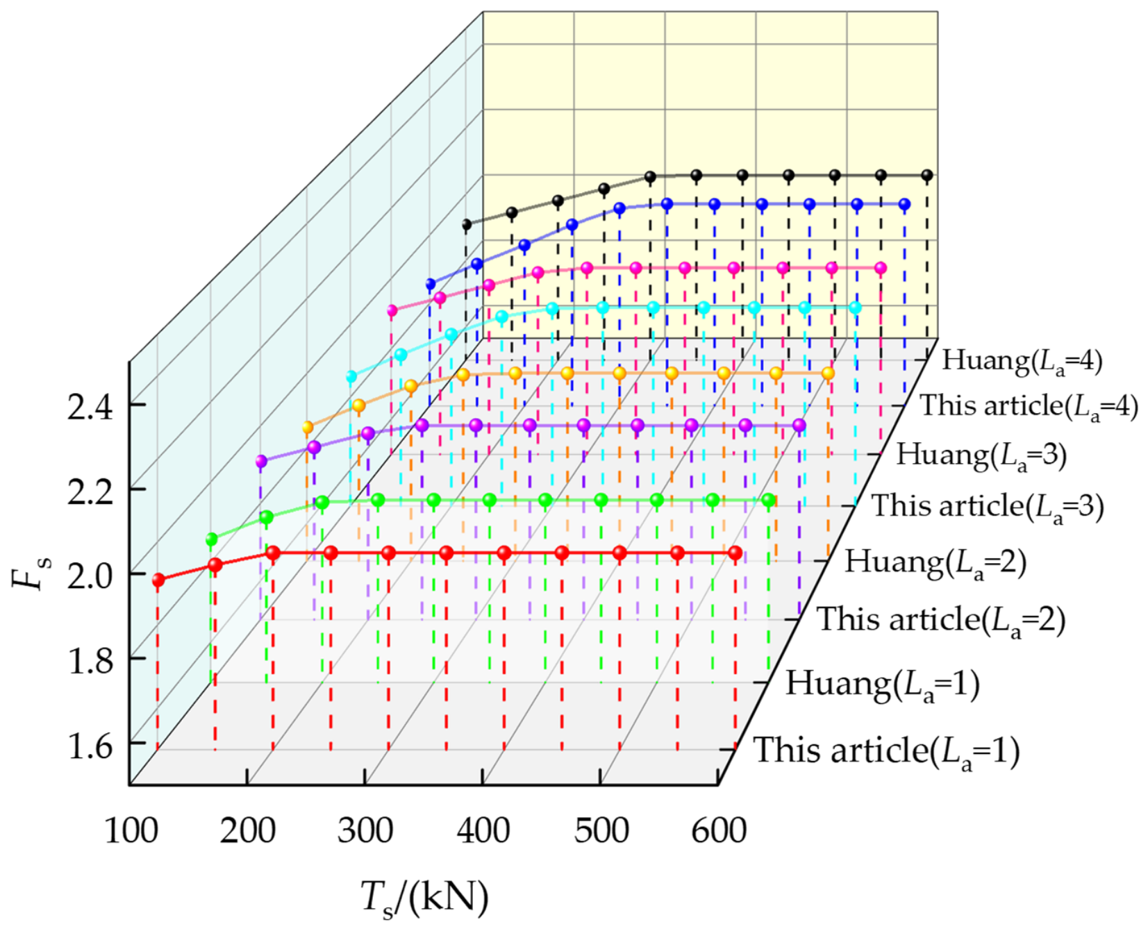 Analysis of Slope Stability in Clayey Silt Under Steady-State Seepage ...