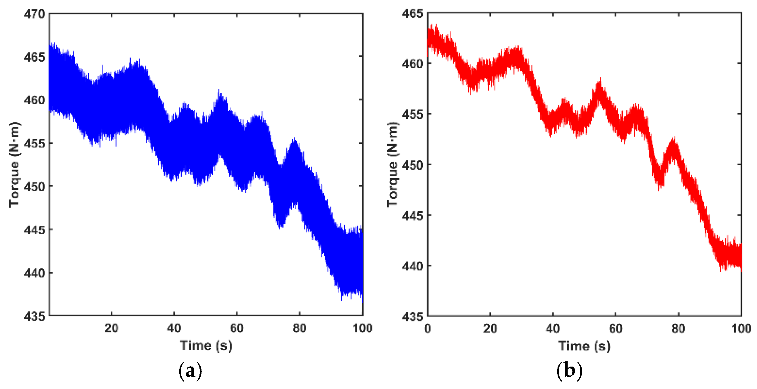 A Method for Compiling the Random Load Spectrum of the Main Shaft ...