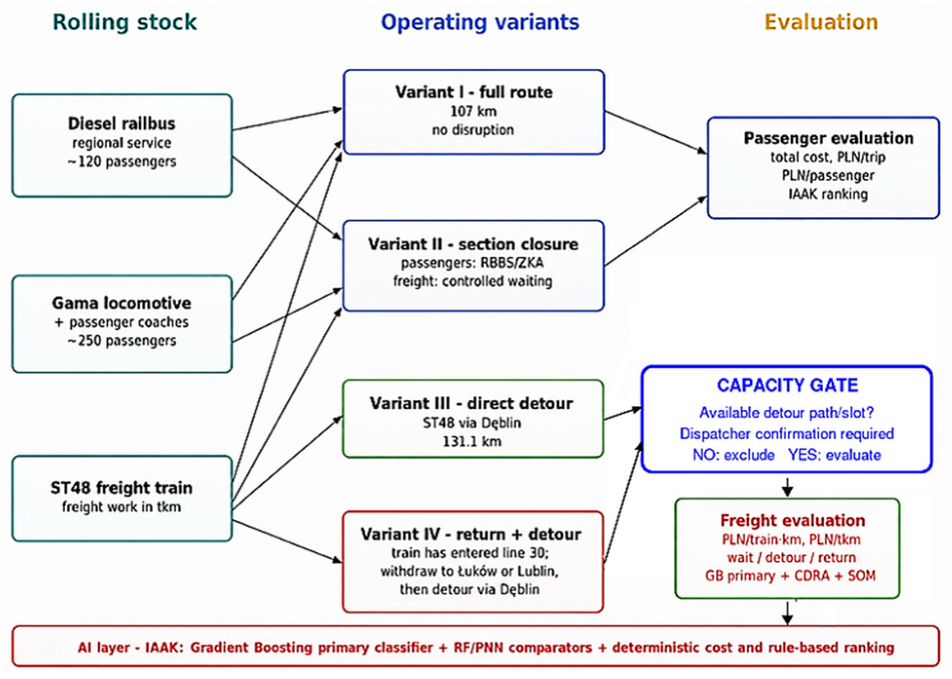 Engineering Decision-Support Framework with an AI Advisory Layer for ...