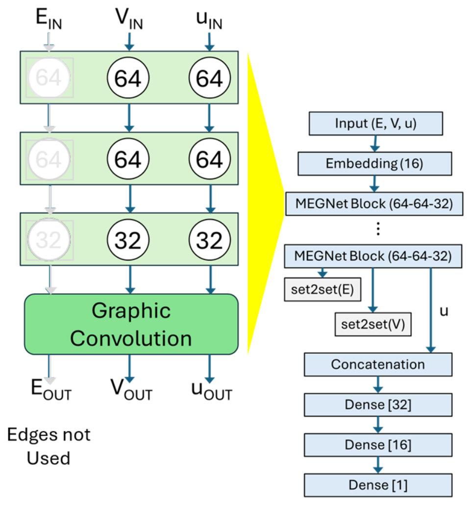 Multi-Level Structural Descriptors for Deep Learning–Based Prediction ...