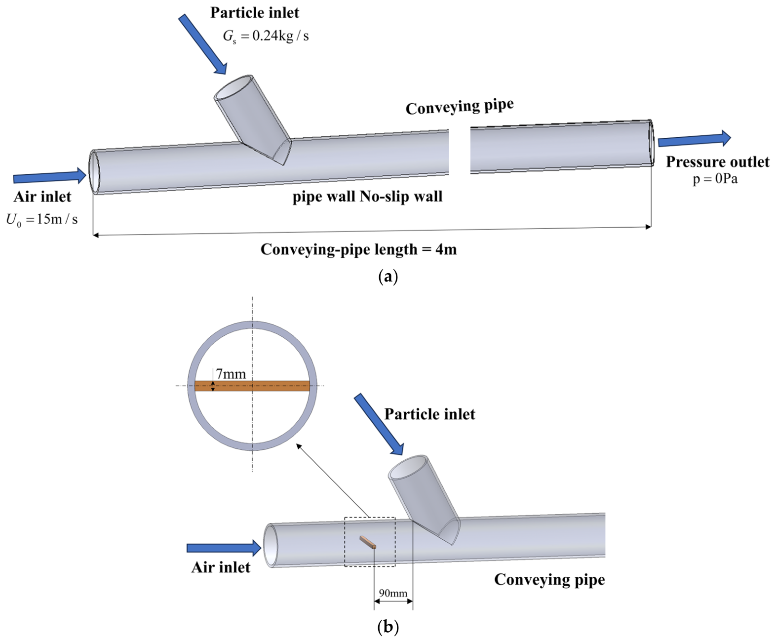 CFD-DEM Investigation of Lattice-Induced Oscillatory Structures in ...