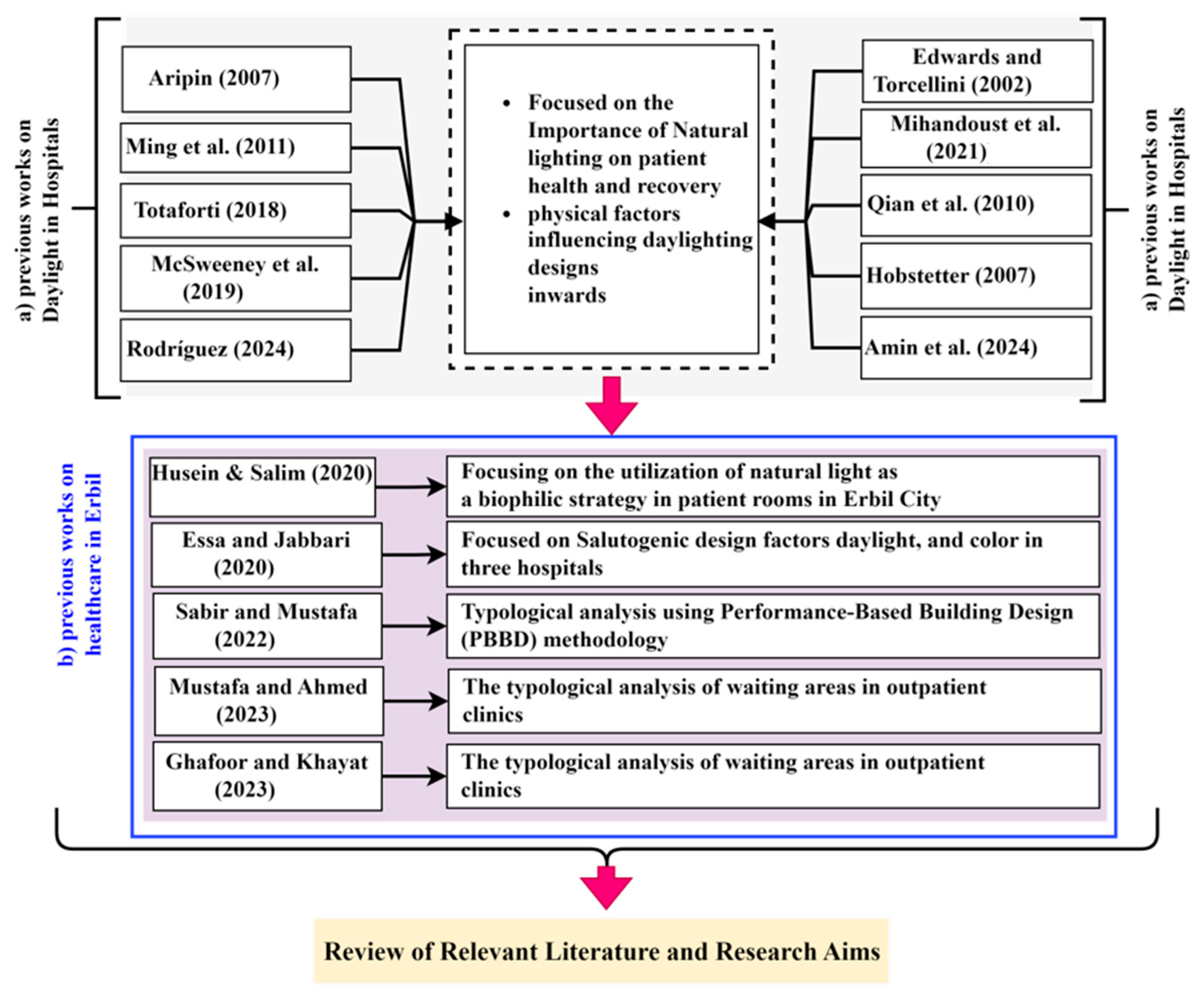 Fenestration Design Model for Daylight Optimization in Patient Rooms in ...
