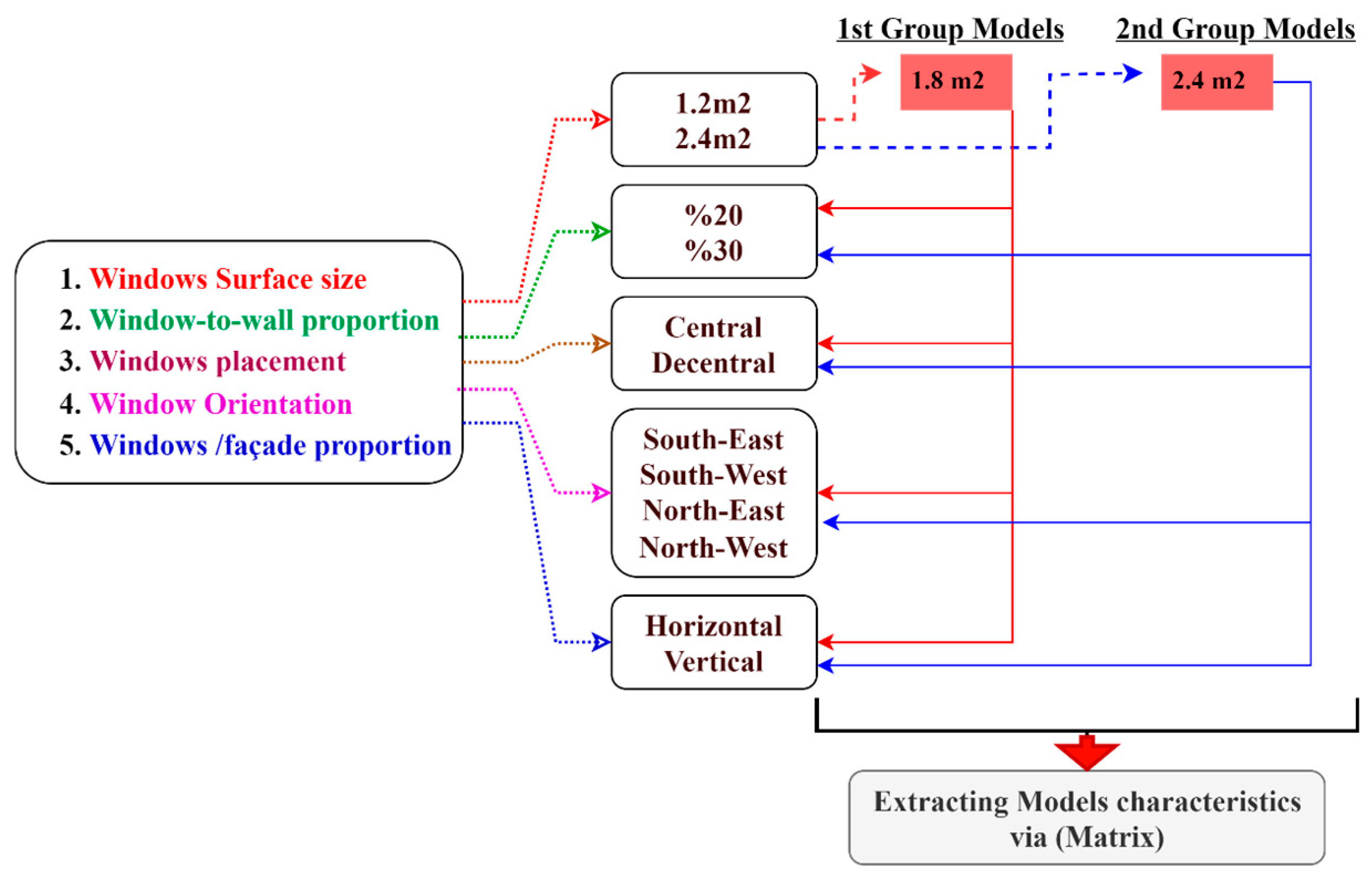 Fenestration Design Model for Daylight Optimization in Patient Rooms in ...