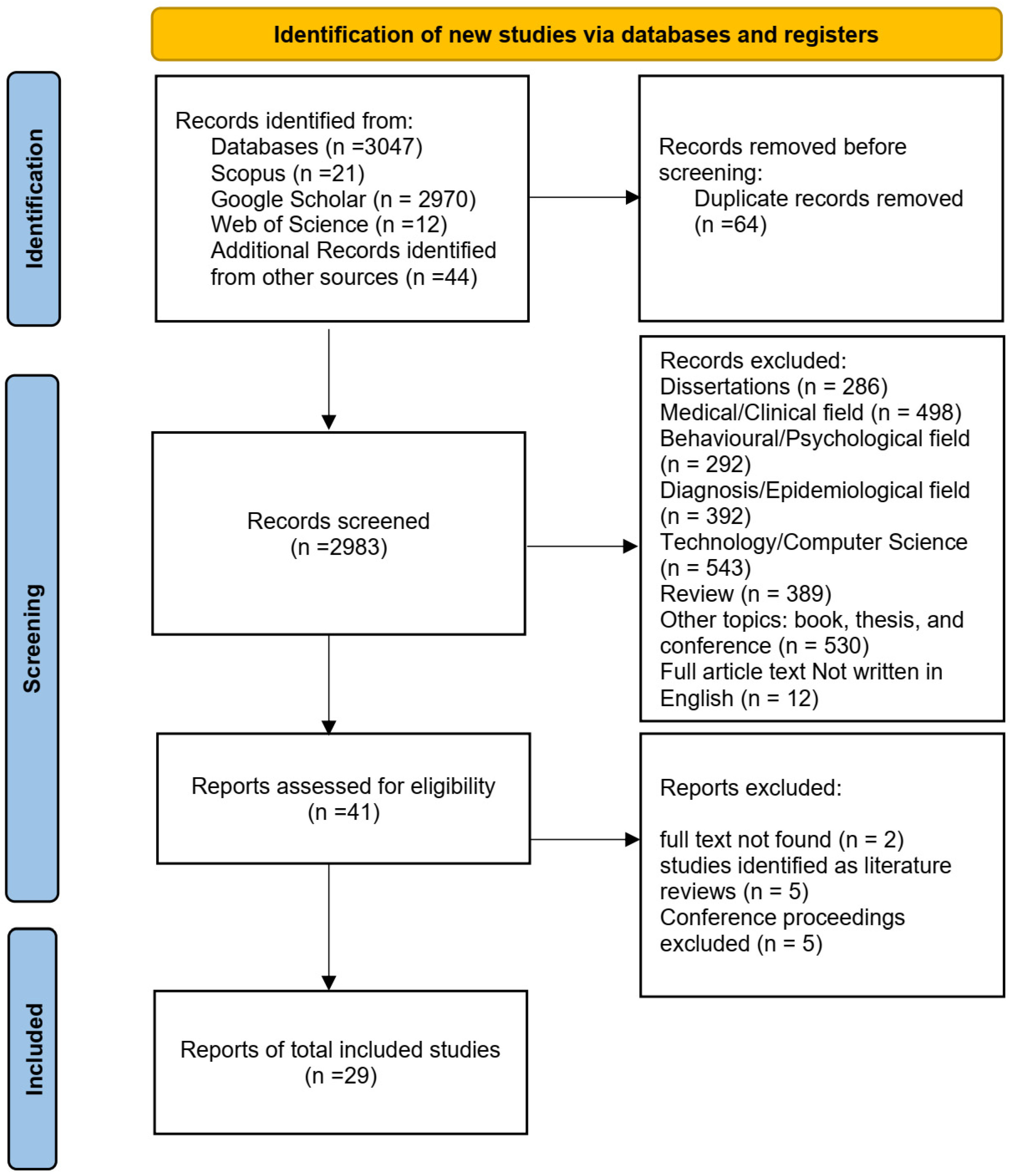 From Sensory Design to Regulatory Architecture: A Systematic Review of ...
