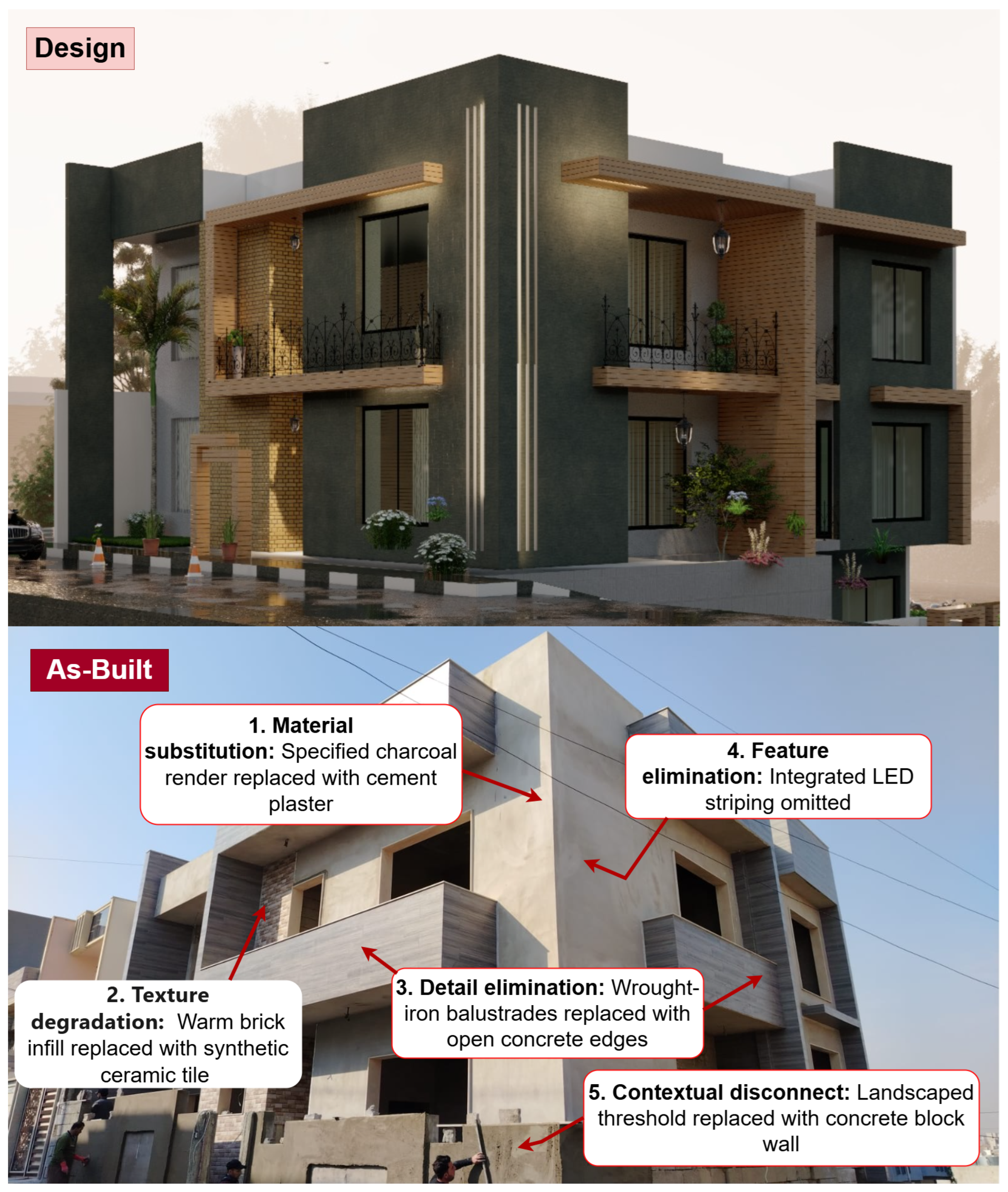 Aesthetics of Interruption: Professional Disconnection and Façade ...