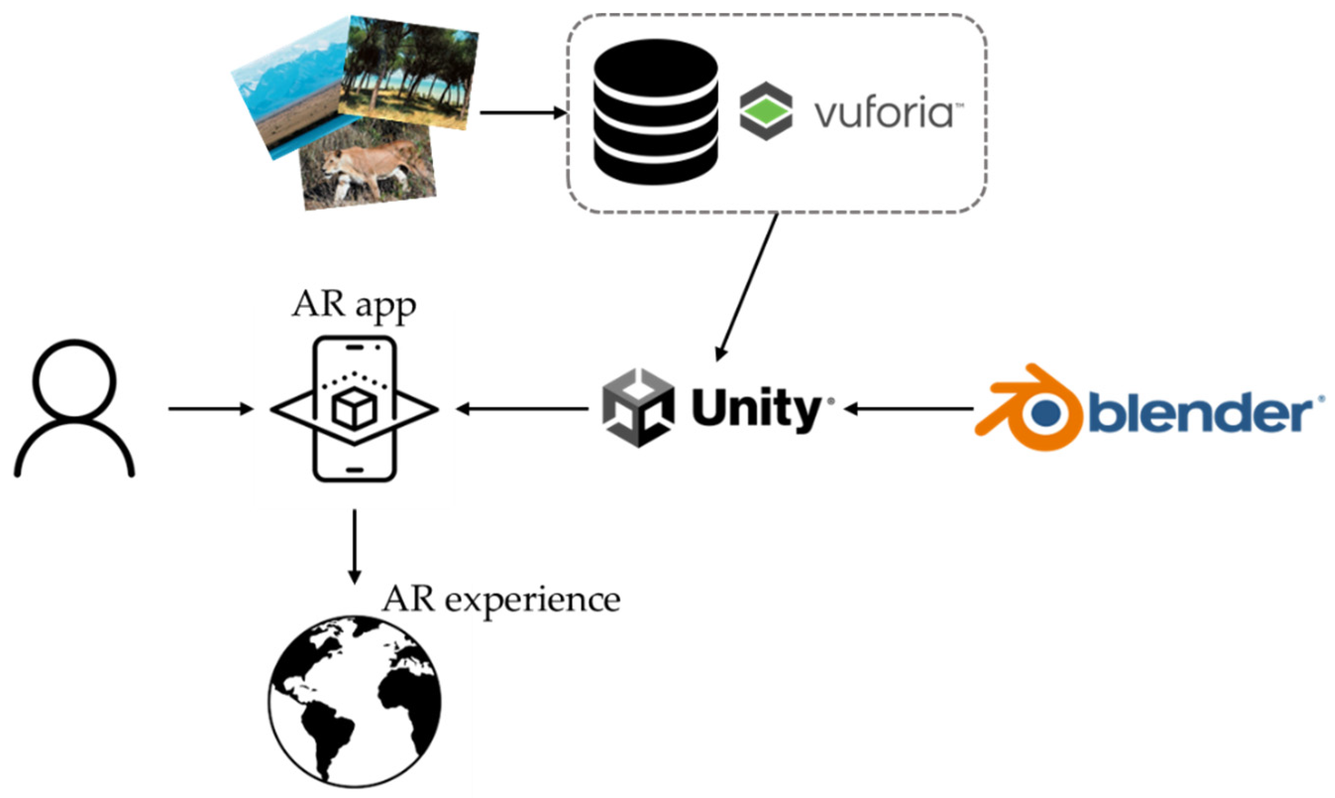 ASI Free Full Text Augmented Reality Applications For Learning ASI Free Full Text Augmented Reality Applications For Learning