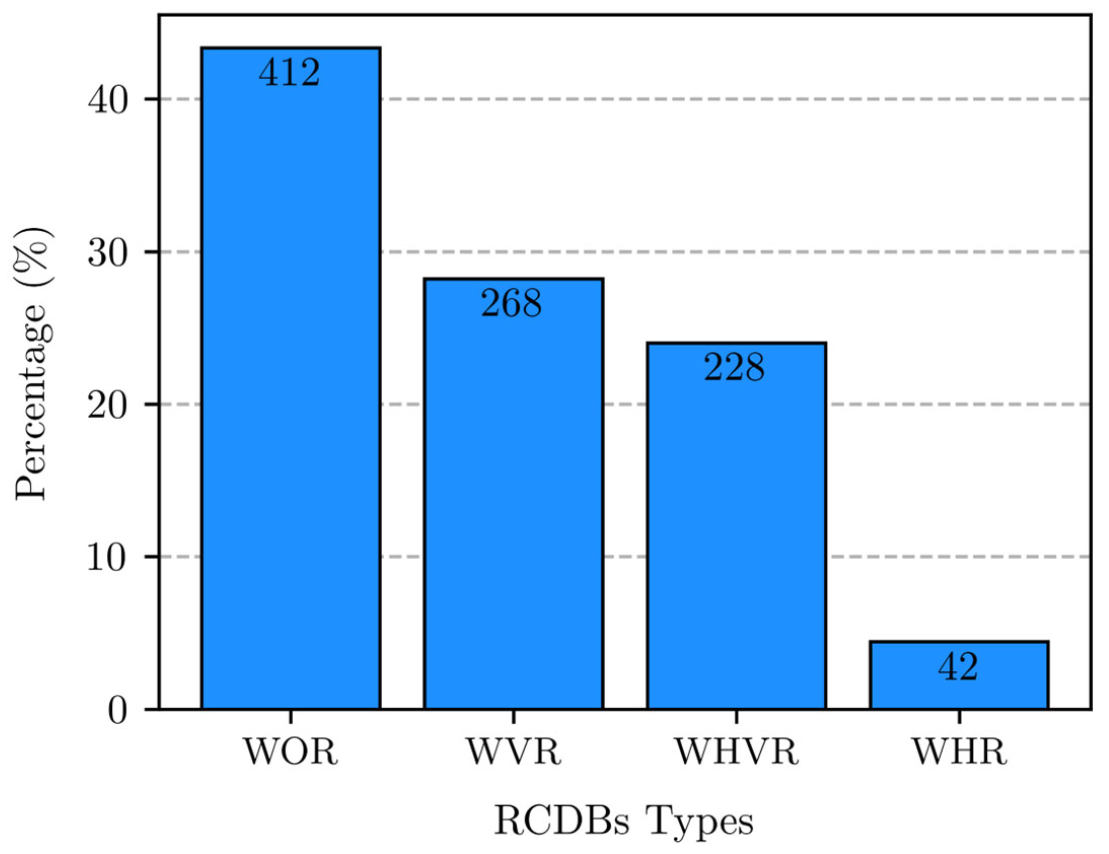 Shear Strength Prediction For RCDBs Utilizing Data Driven Machine Shear Strength Prediction For RCDBs Utilizing Data Driven Machine