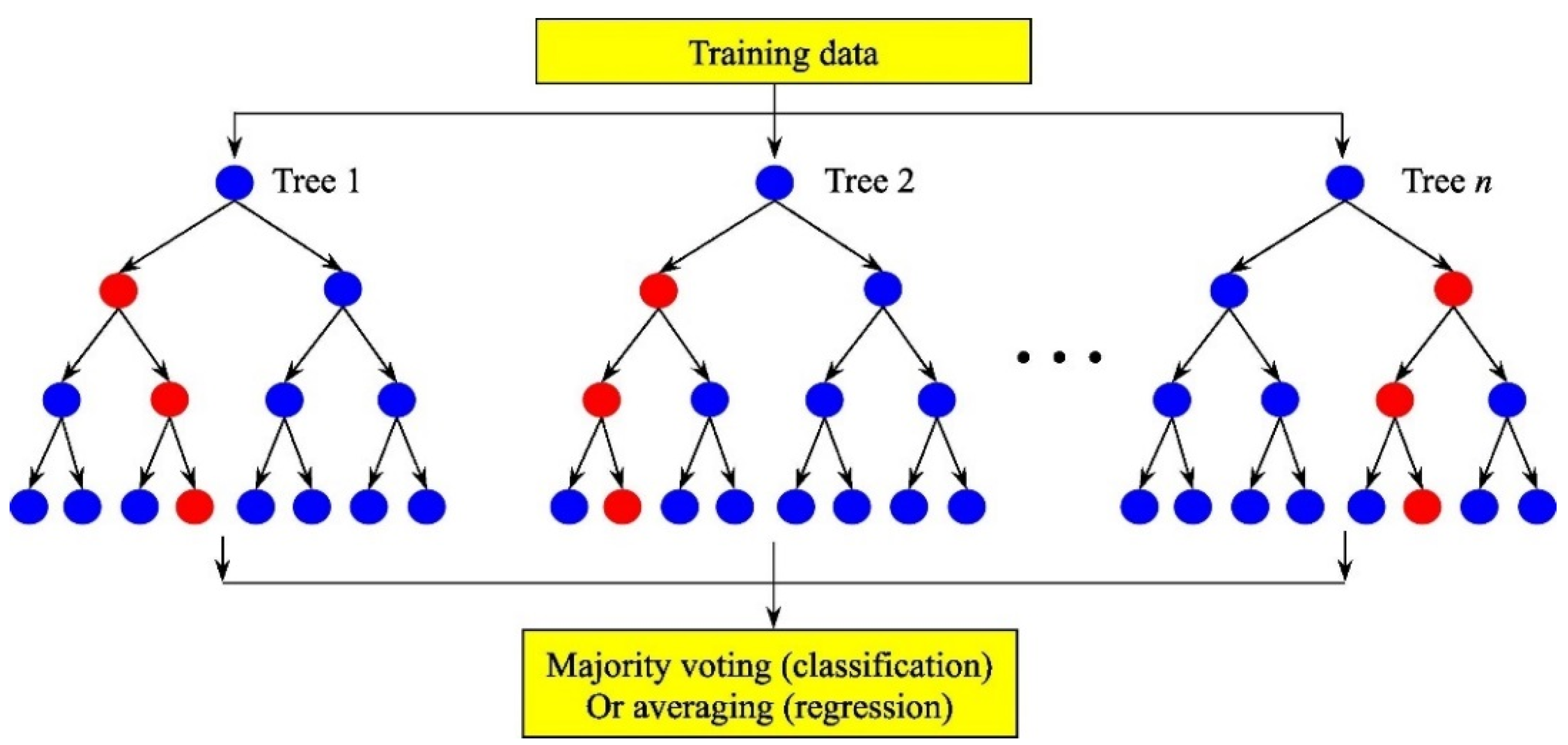 Shear Strength Prediction For RCDBs Utilizing Data Driven Machine Shear Strength Prediction For RCDBs Utilizing Data Driven Machine