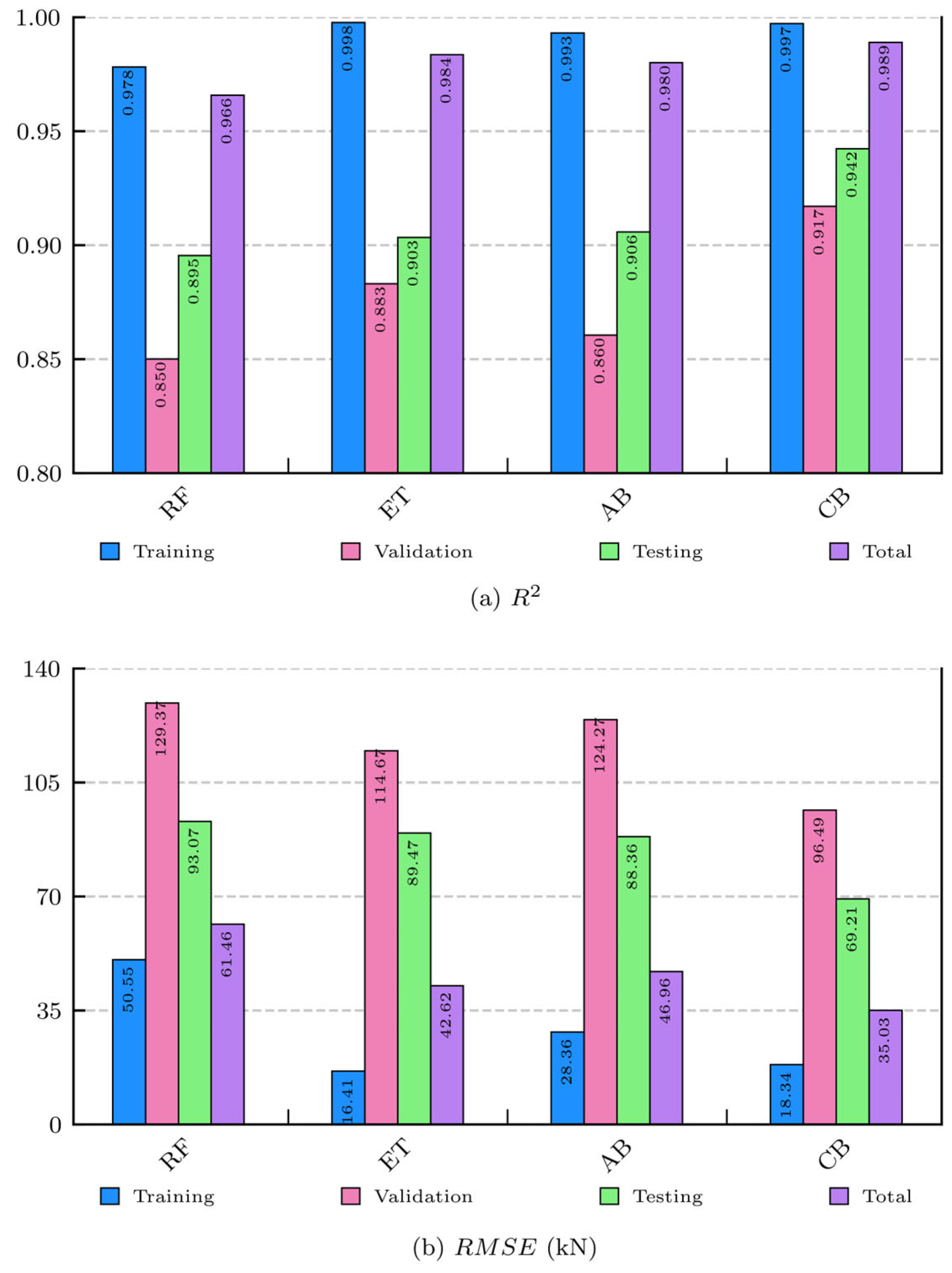 Shear Strength Prediction For RCDBs Utilizing Data Driven Machine Shear Strength Prediction For RCDBs Utilizing Data Driven Machine