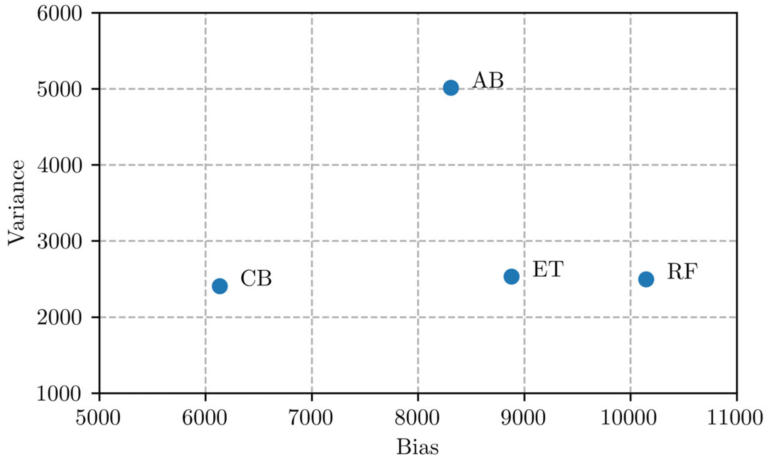 Shear Strength Prediction For RCDBs Utilizing Data Driven Machine Shear Strength Prediction For RCDBs Utilizing Data Driven Machine