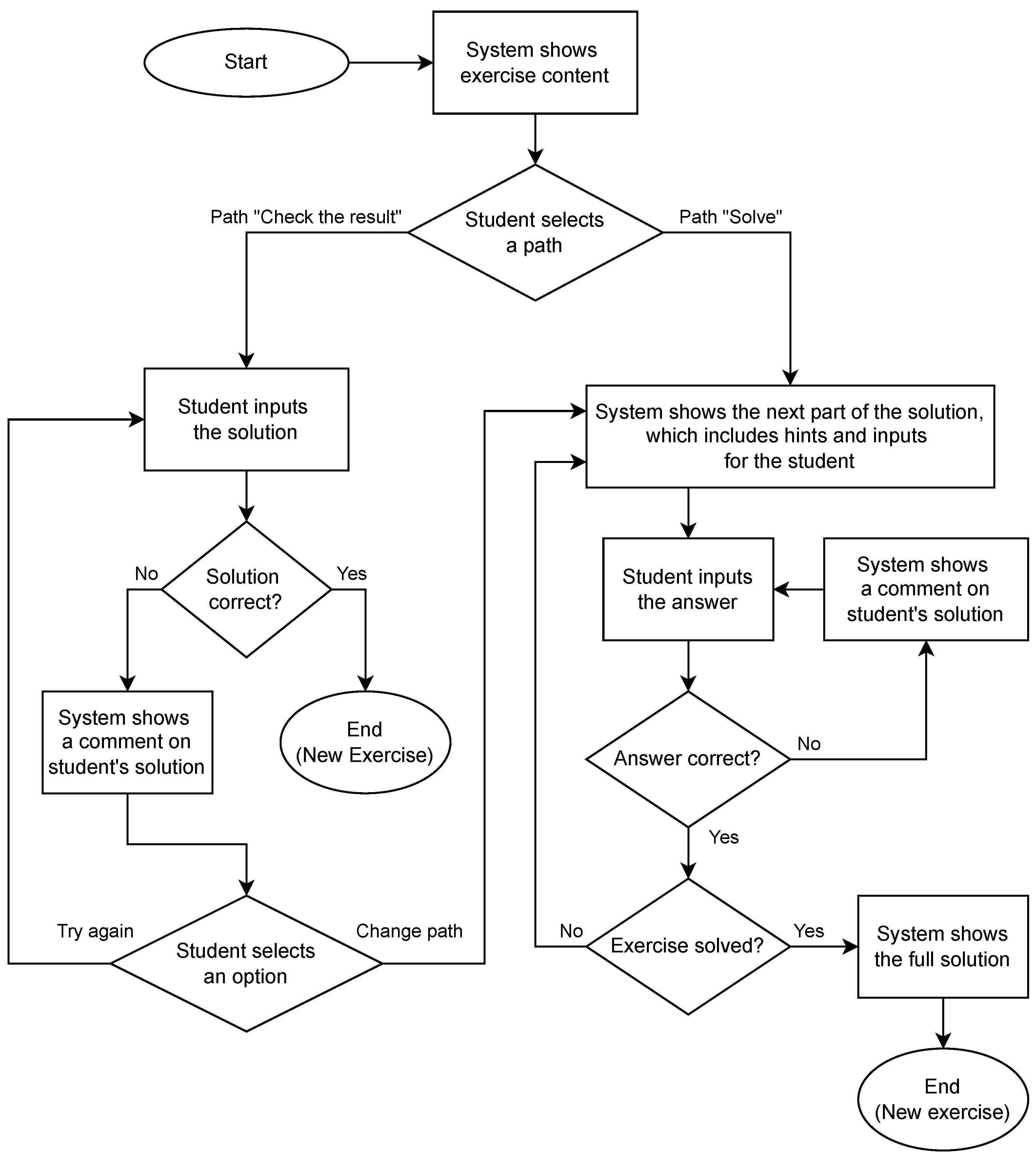 From Manual to AI-Driven: Methods for Generating Mathematics and ...