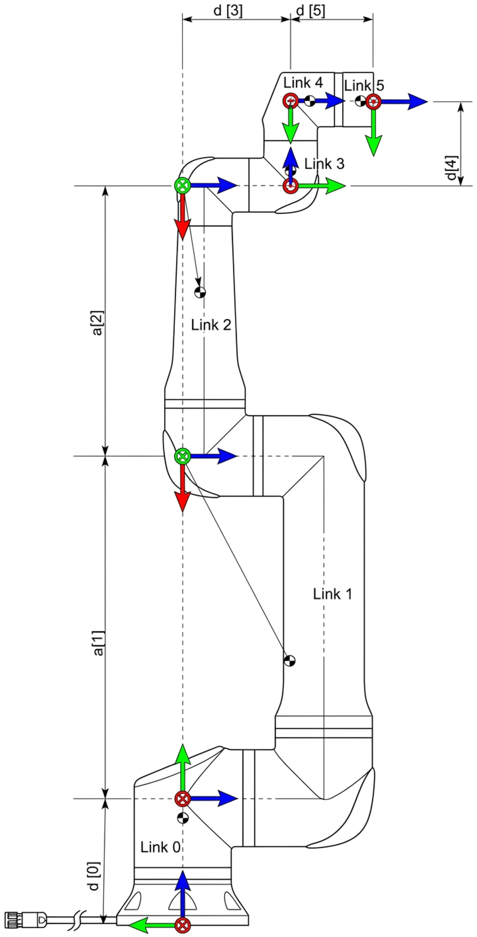 UR3 Collaborative Robot Inverse Kinematics Using Metaheuristic ...