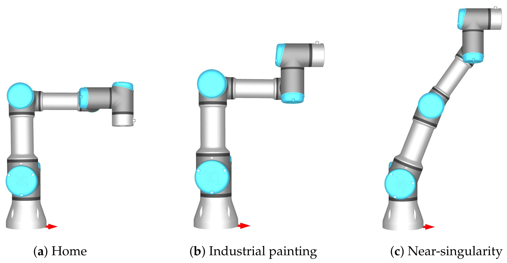 UR3 Collaborative Robot Inverse Kinematics Using Metaheuristic ...