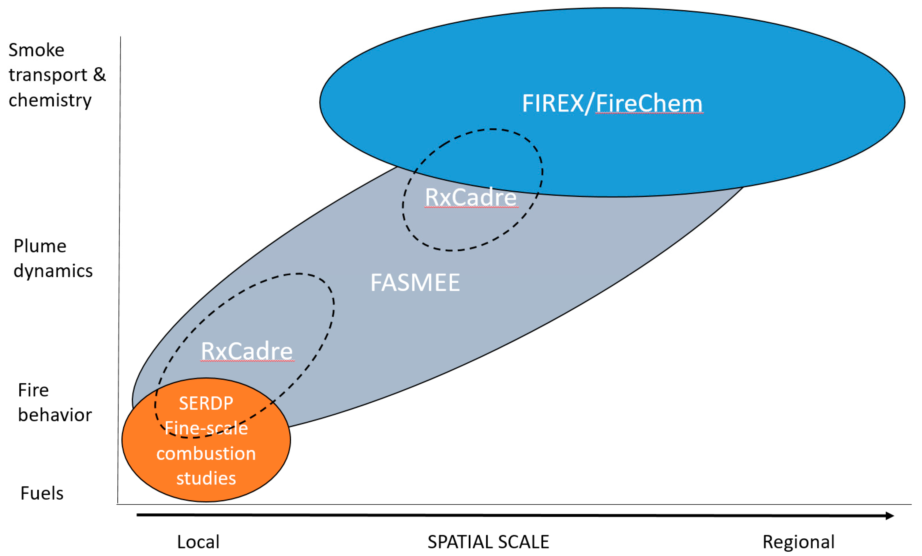 Atmosphere Free Full Text The Fire And Smoke Model Evaluation Atmosphere Free Full Text The Fire And Smoke Model Evaluation