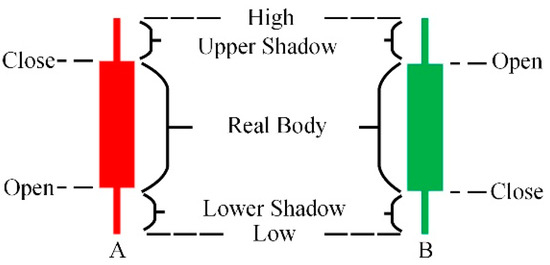 A Feature Extraction and Classification Method to Forecast the PM2.5 Variation Trend Using ...