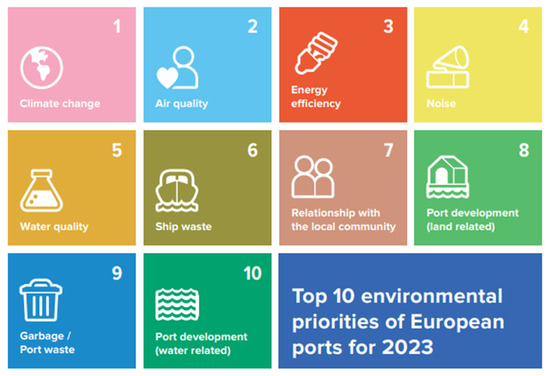 Atmosphere | Free Full-Text | Port Emissions Assessment: Integrating ...