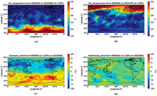 Research on Short-Term Forecasting Model of Global Atmospheric ...