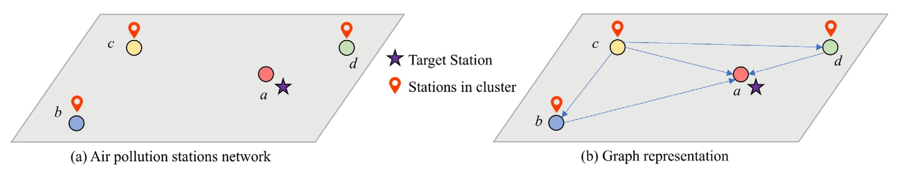 Spatiotemporal Graph Convolutional Attention Network for Air Quality ...