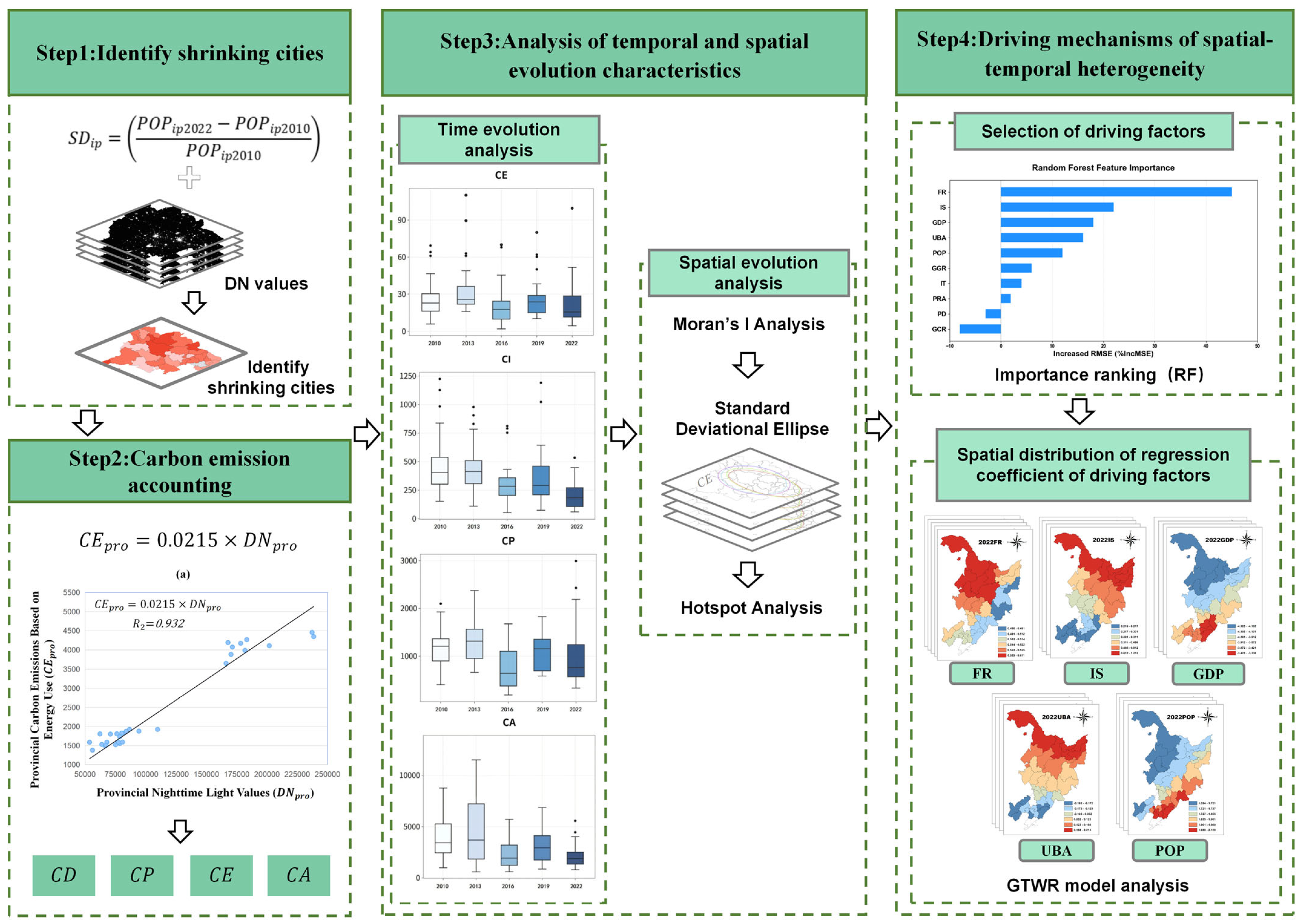 Spatial–Temporal Evolution and Driving Factors of Carbon Emissions in Shrinking Cities: A Case ...