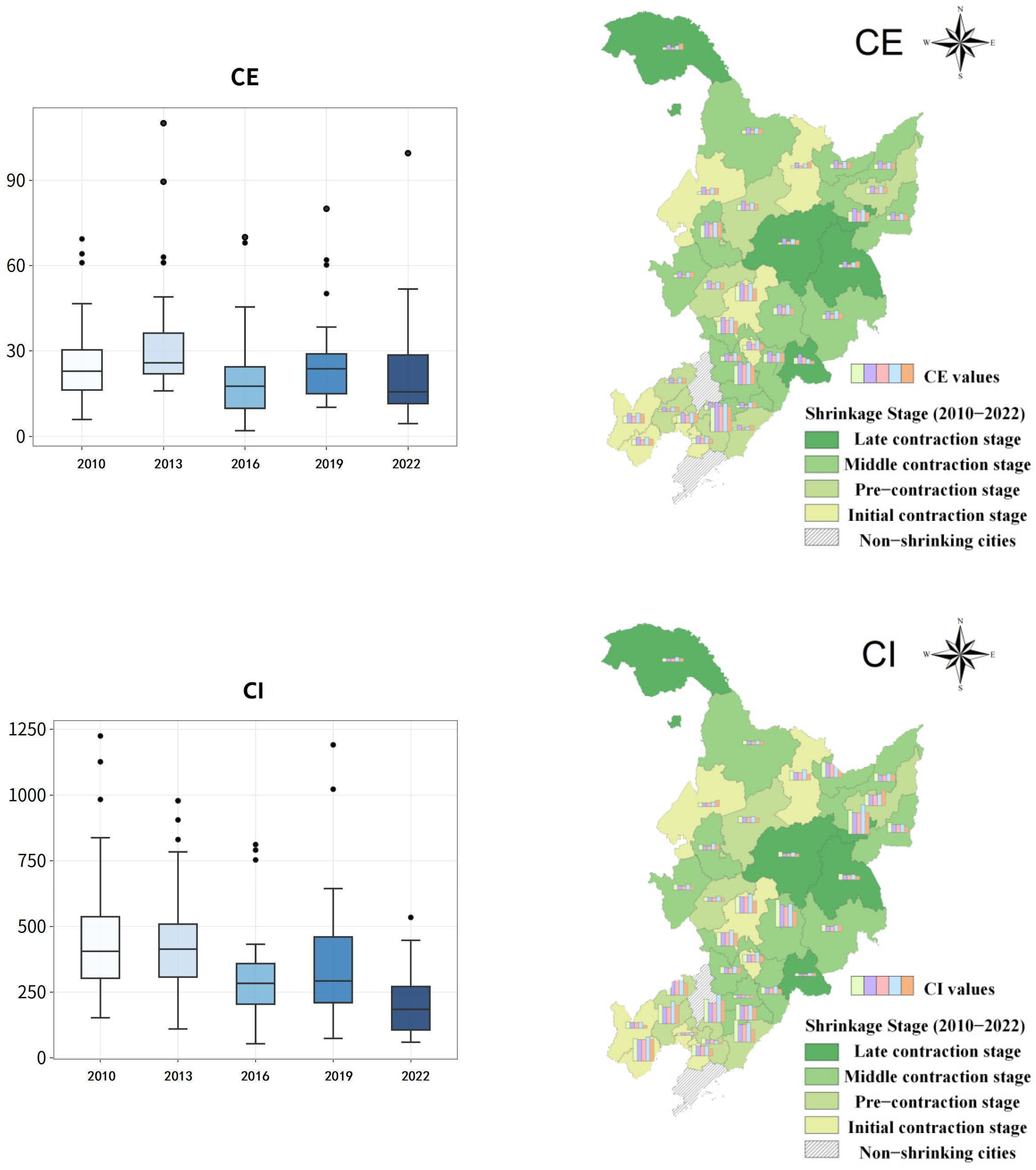Spatial–Temporal Evolution and Driving Factors of Carbon Emissions in Shrinking Cities: A Case ...