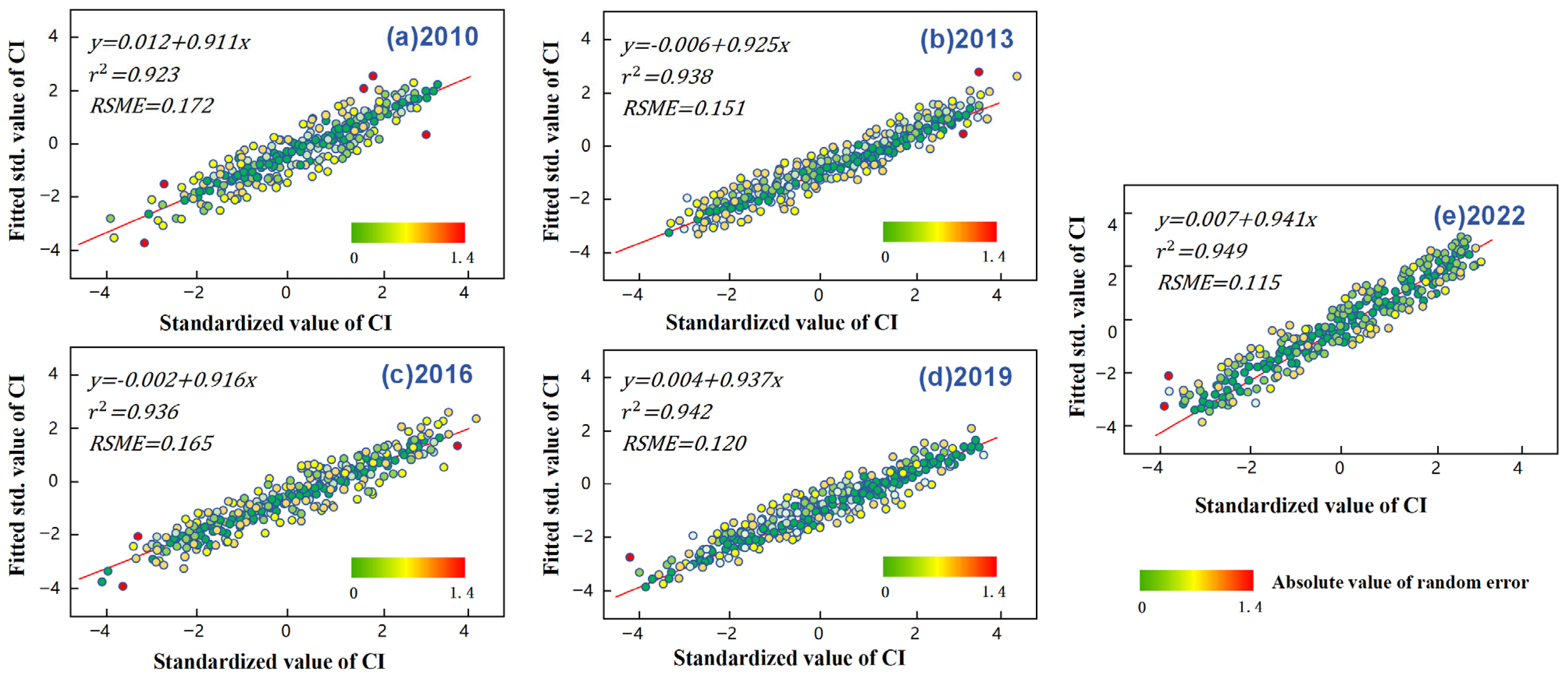 Spatial–Temporal Evolution and Driving Factors of Carbon Emissions in Shrinking Cities: A Case ...
