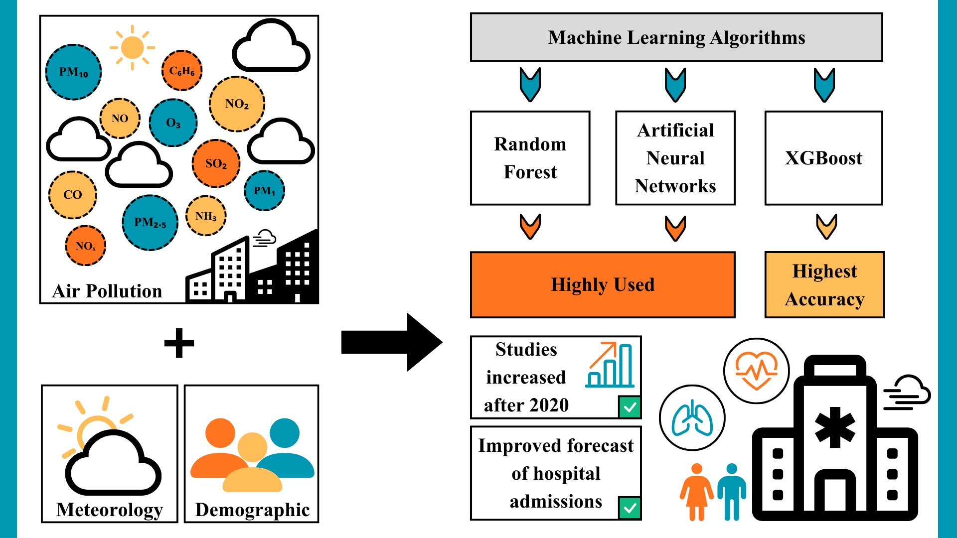 Machine Learning on the Frontlines of Air Pollution and Public Health ...