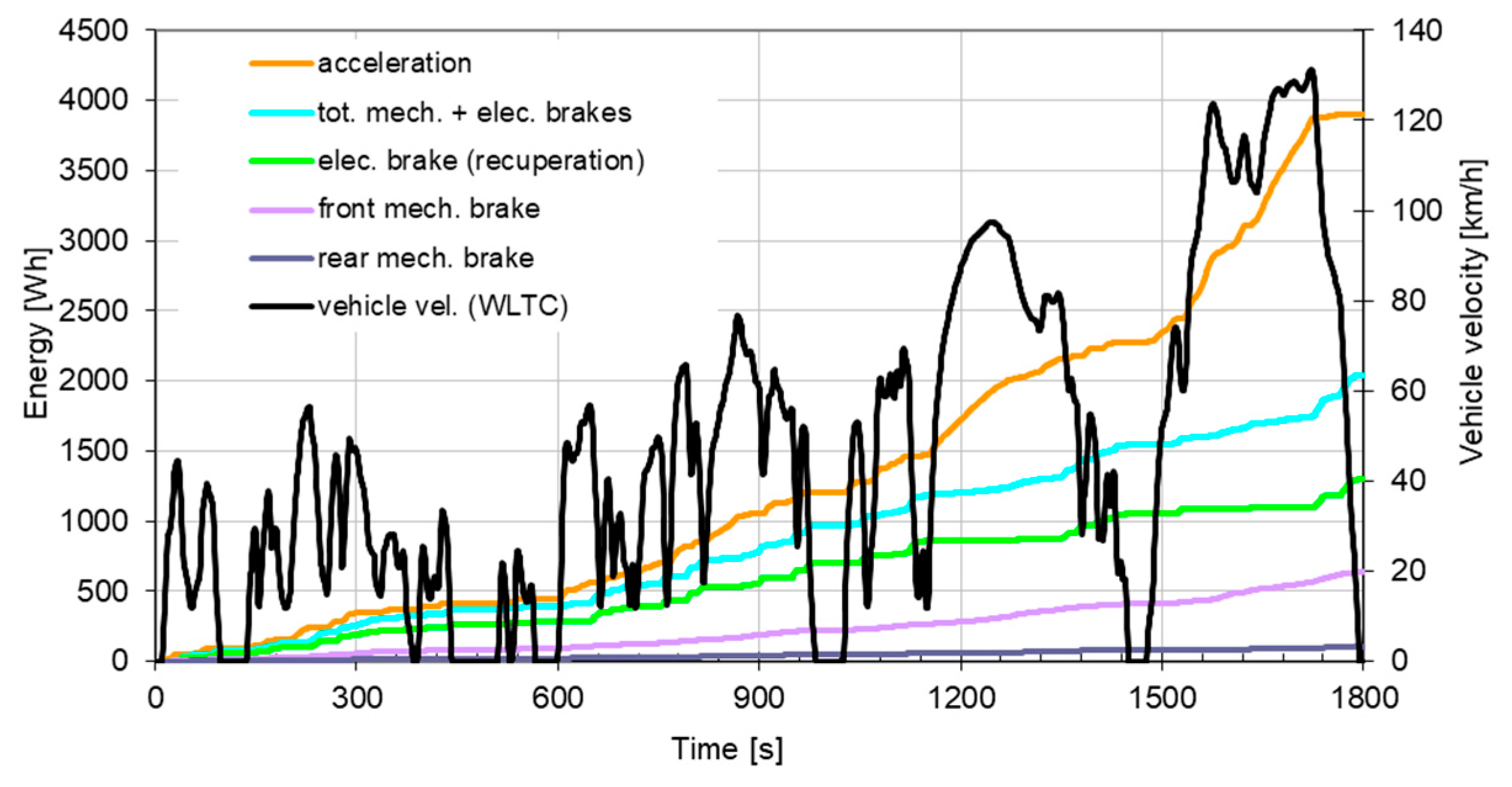 Brake Particle PN and PM Emissions of Battery Electric Vehicles (BEVs ...