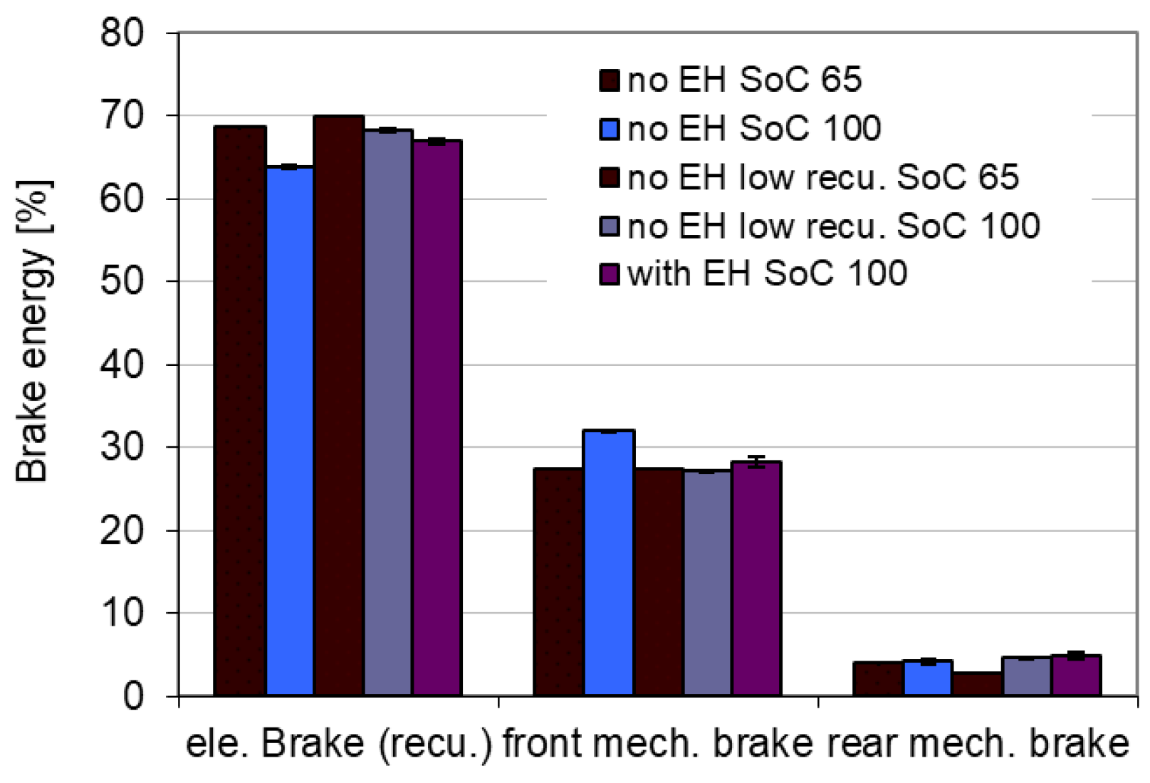 Brake Particle PN and PM Emissions of Battery Electric Vehicles (BEVs ...