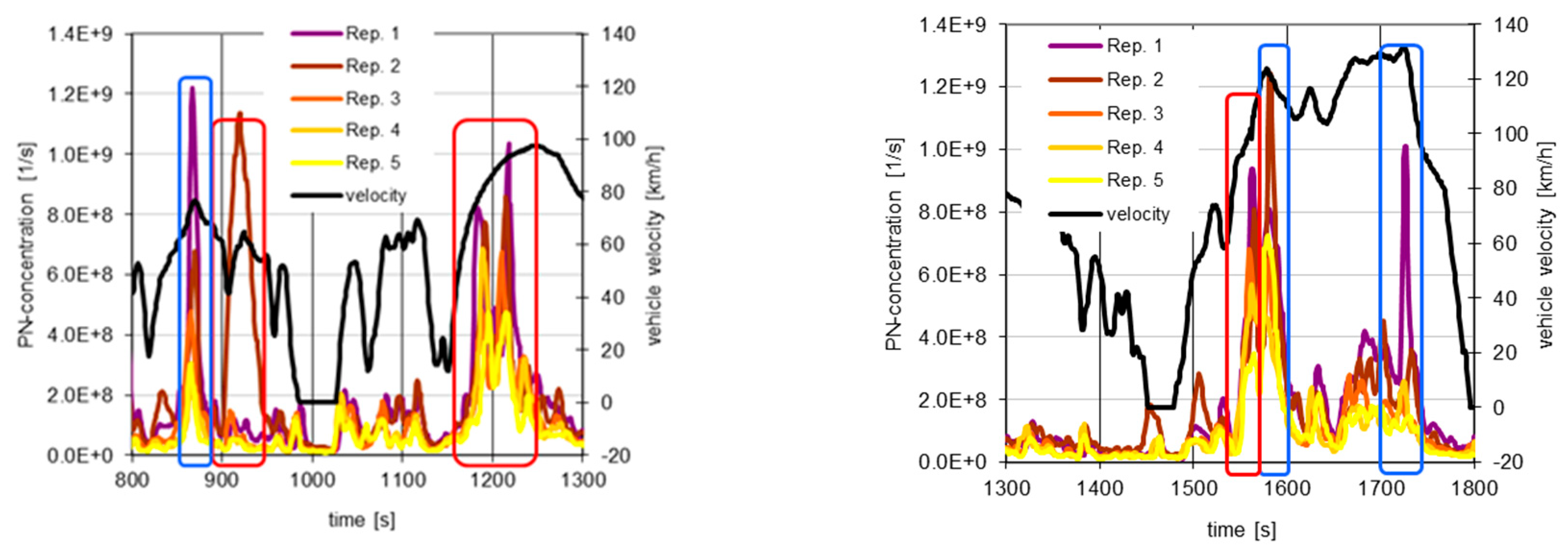 Brake Particle PN and PM Emissions of Battery Electric Vehicles (BEVs ...