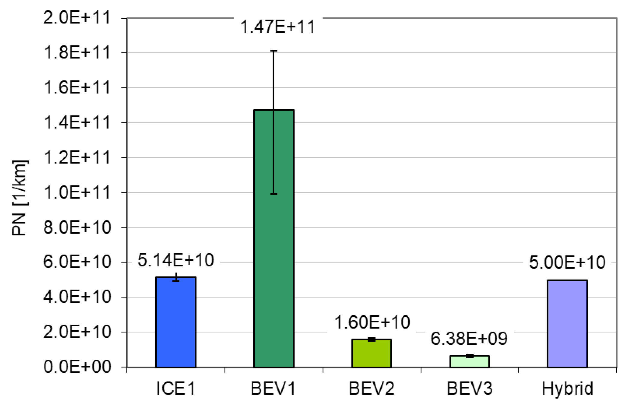 Brake Particle PN and PM Emissions of Battery Electric Vehicles (BEVs ...