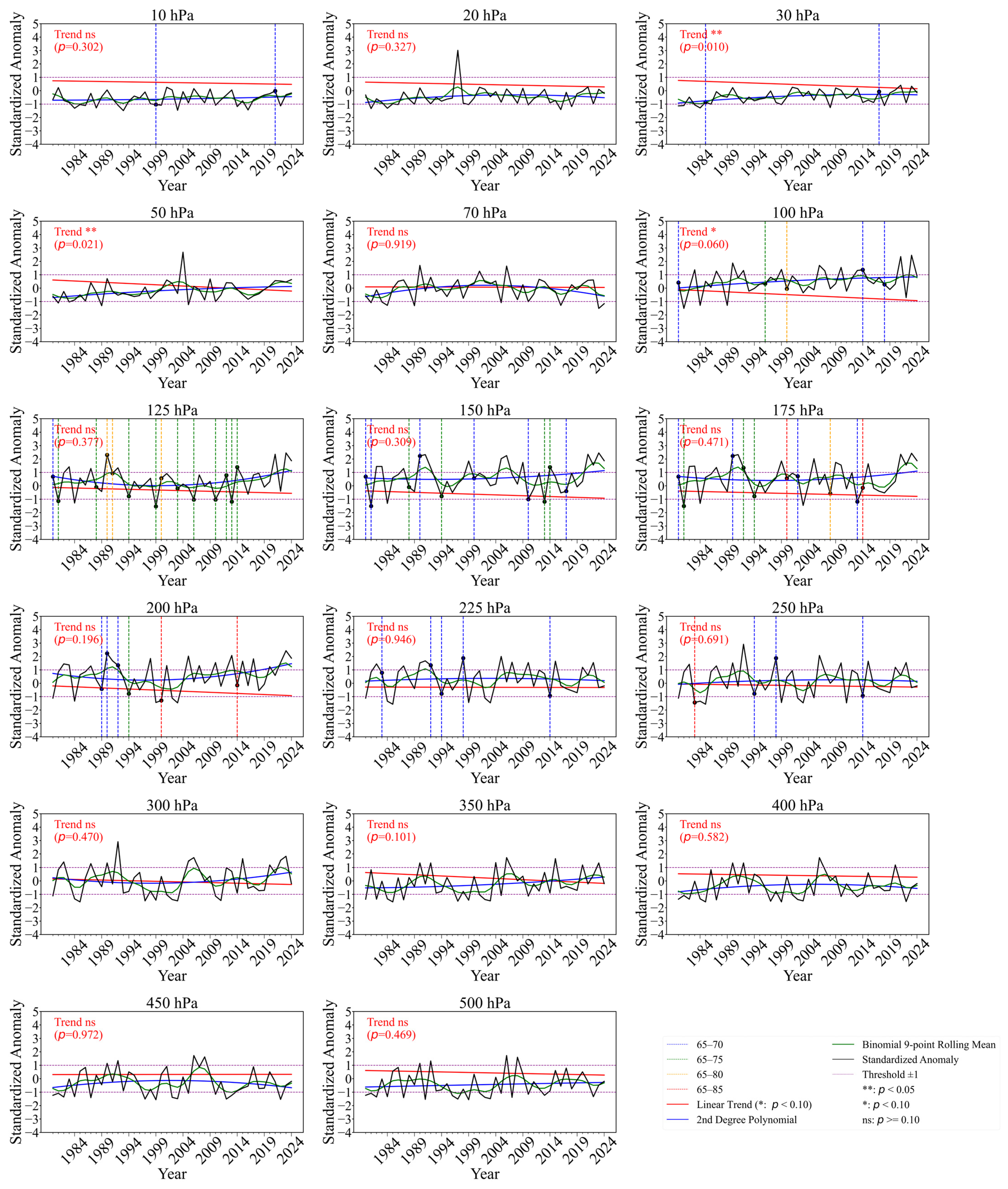 Spatiotemporal Characteristics and Possible Causes of the Collapse of ...