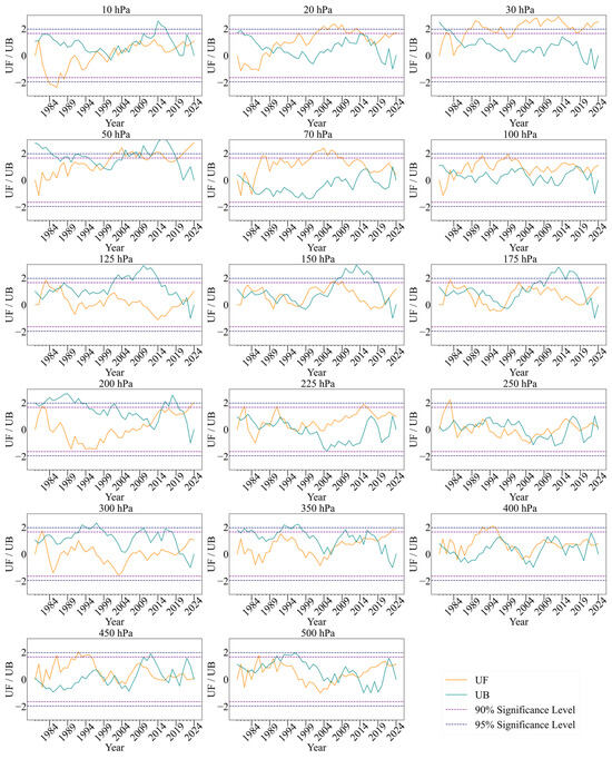 Atmosphere | January 2026 - Browse Articles