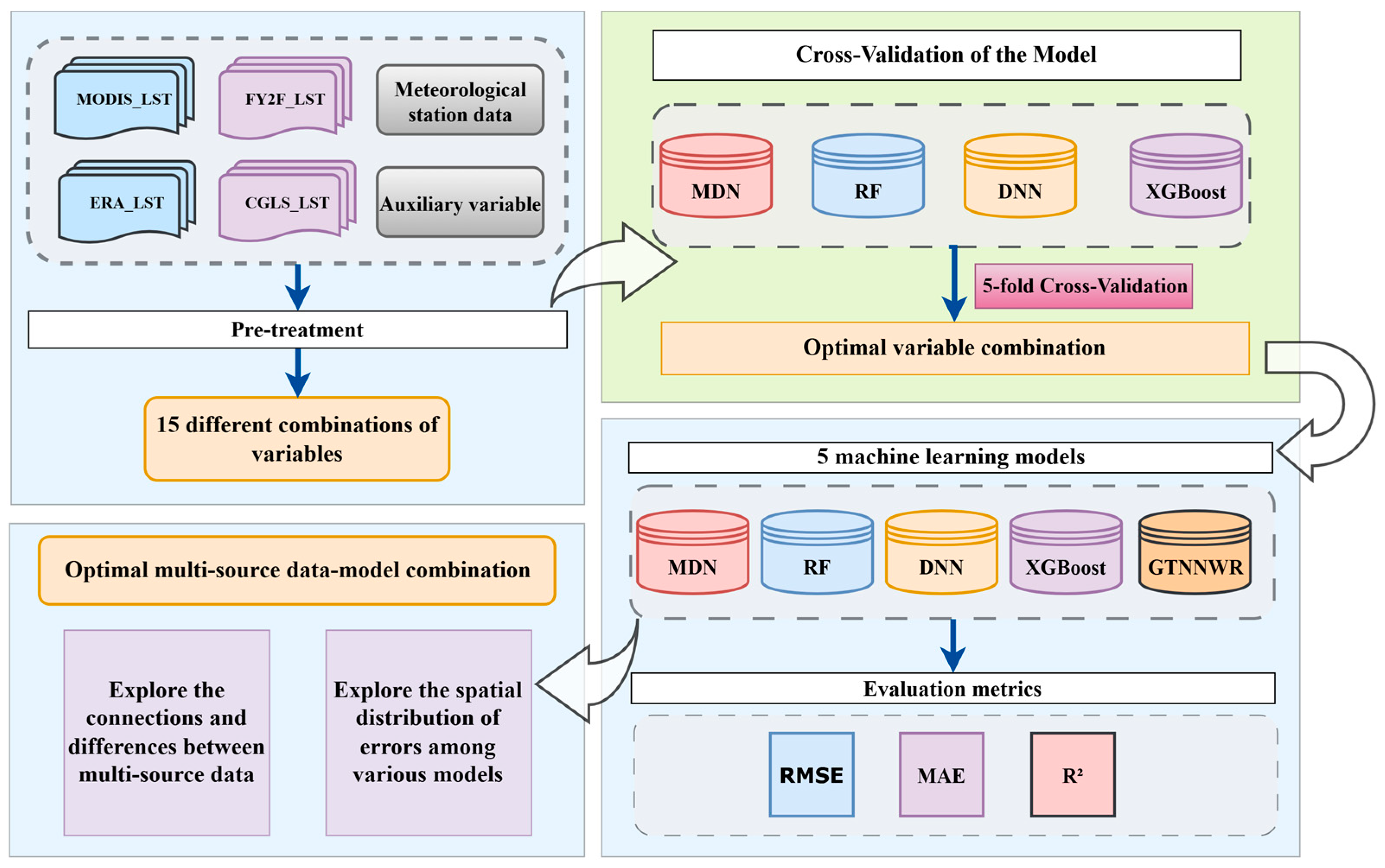 Comparative Evaluation of Multi-Source Geospatial Data and Machine ...