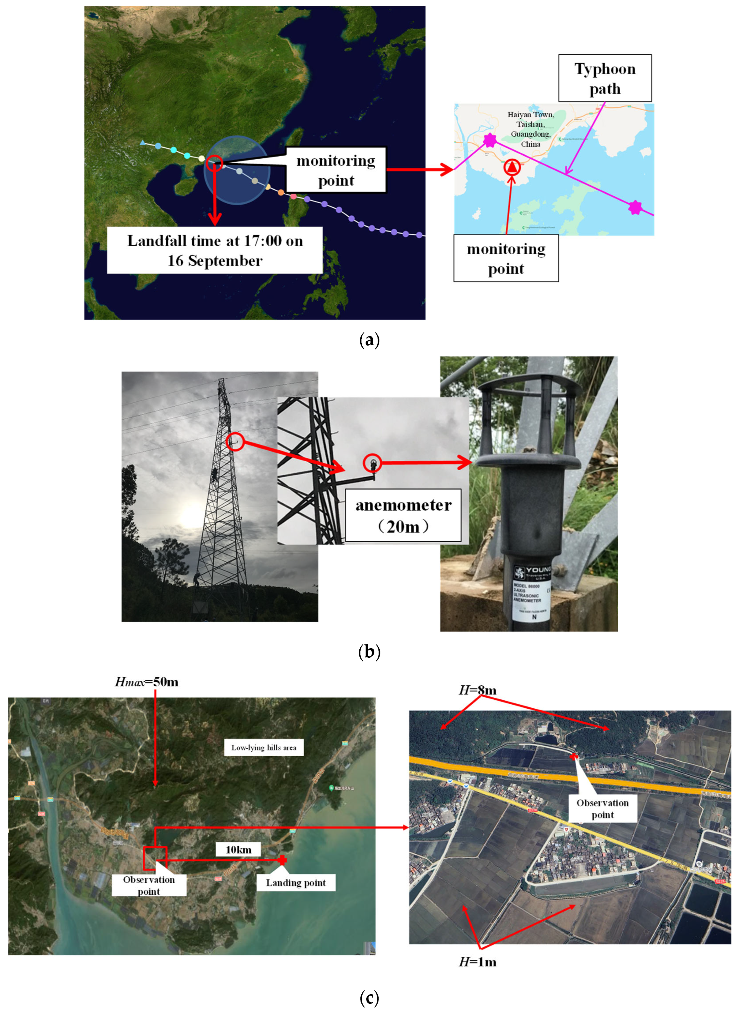 Field Measurement of the Near-Ground Wind Characteristics Around ...
