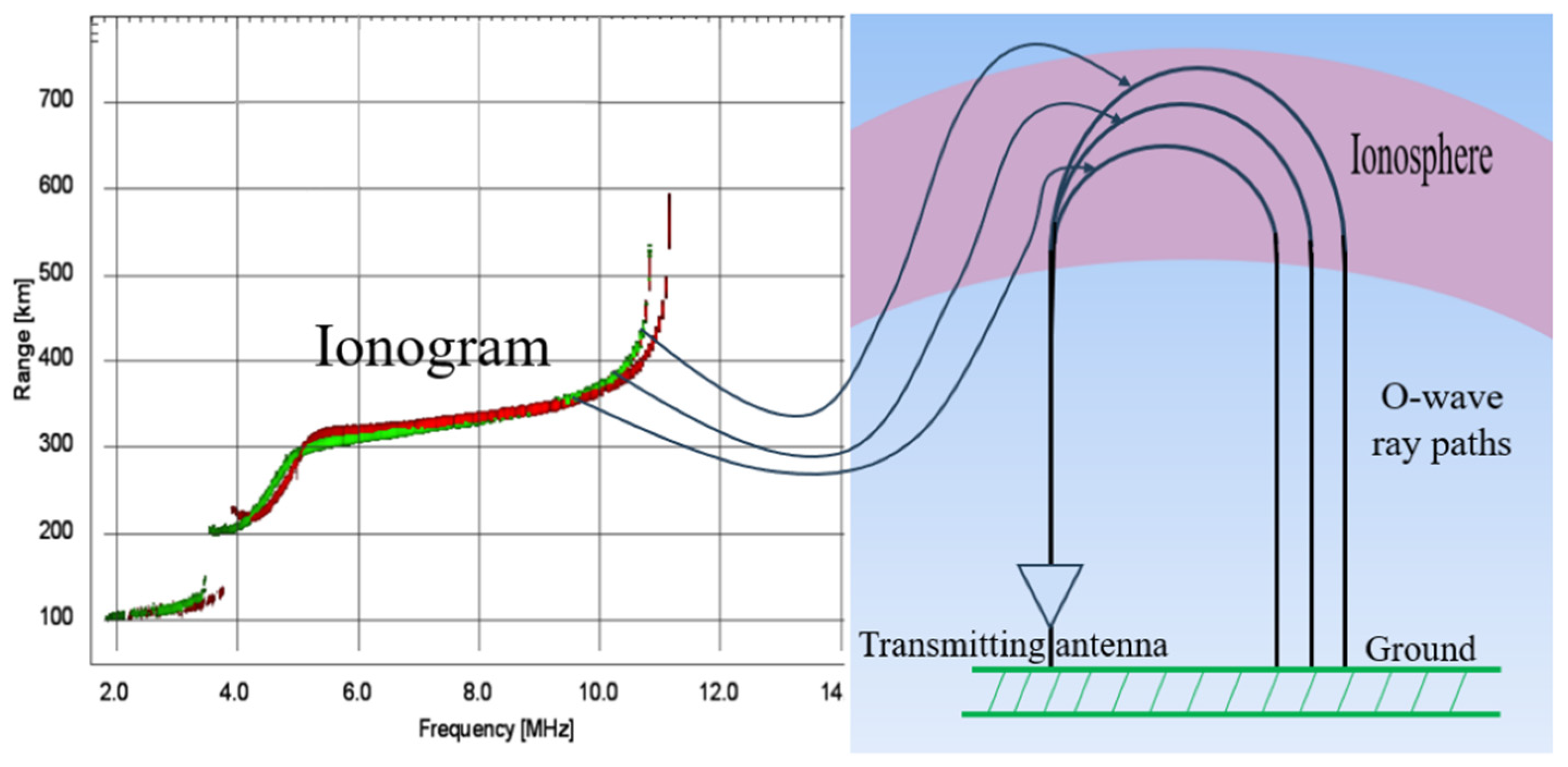 Deep Neural Network-Based Inversion Method for Electron Density ...