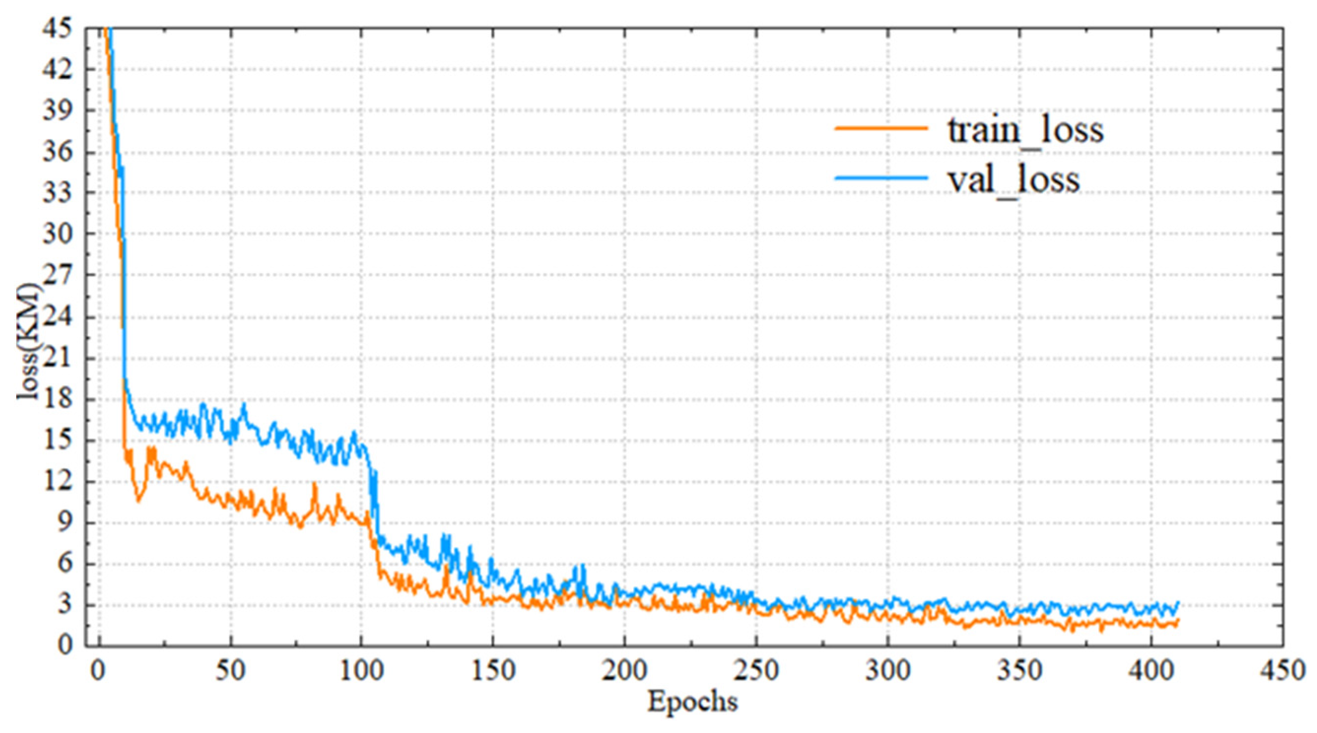 Deep Neural Network-Based Inversion Method for Electron Density ...