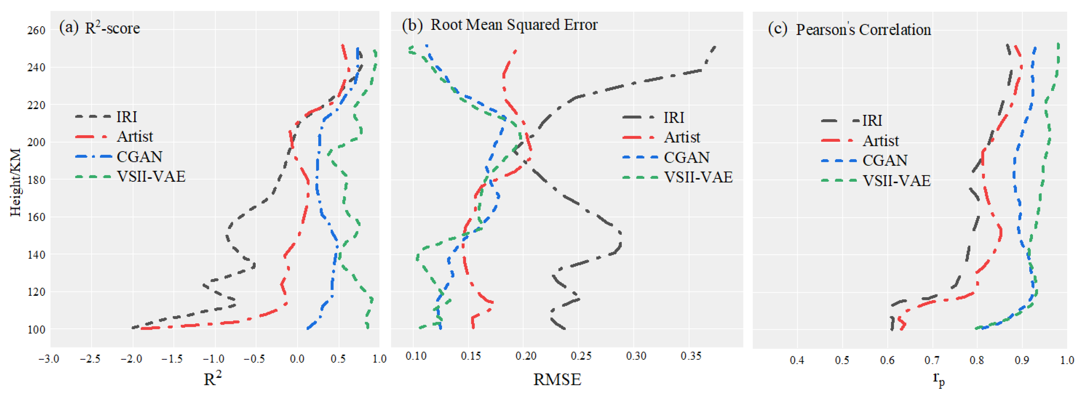 Deep Neural Network-Based Inversion Method for Electron Density ...