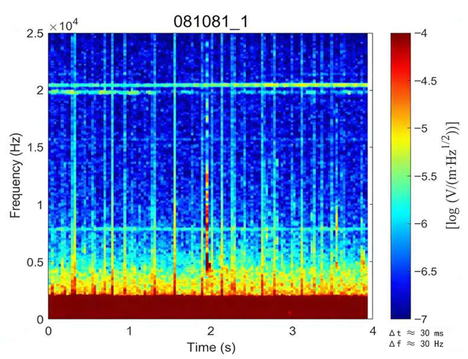 Observation and Analysis of VLF Electromagnetic Pulse Sequences ...