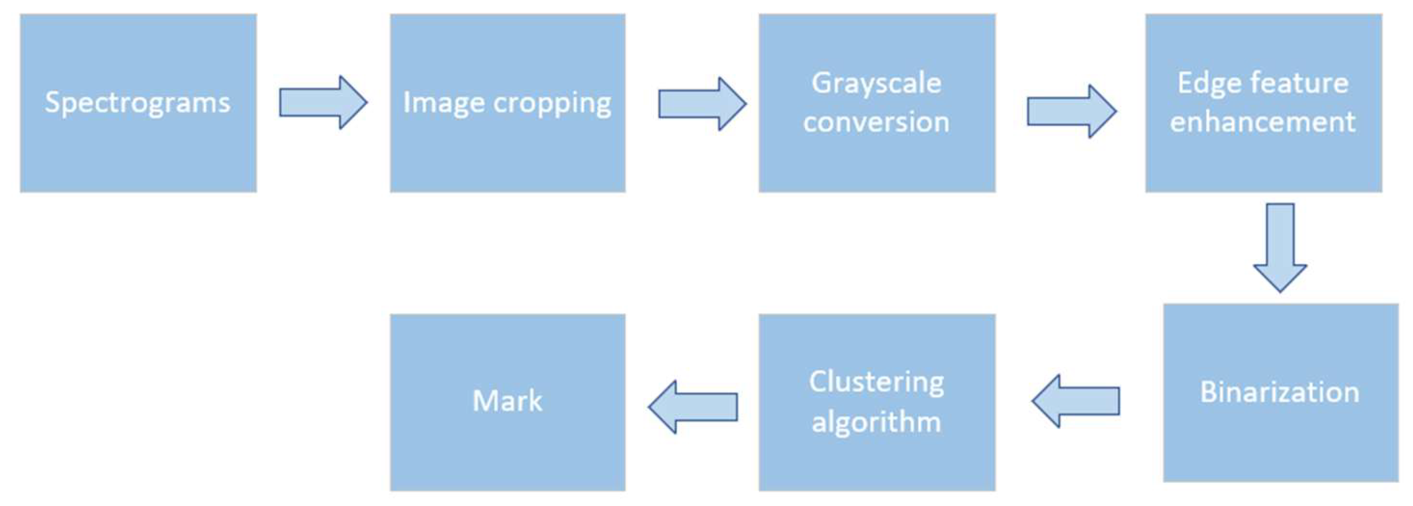 Observation and Analysis of VLF Electromagnetic Pulse Sequences ...
