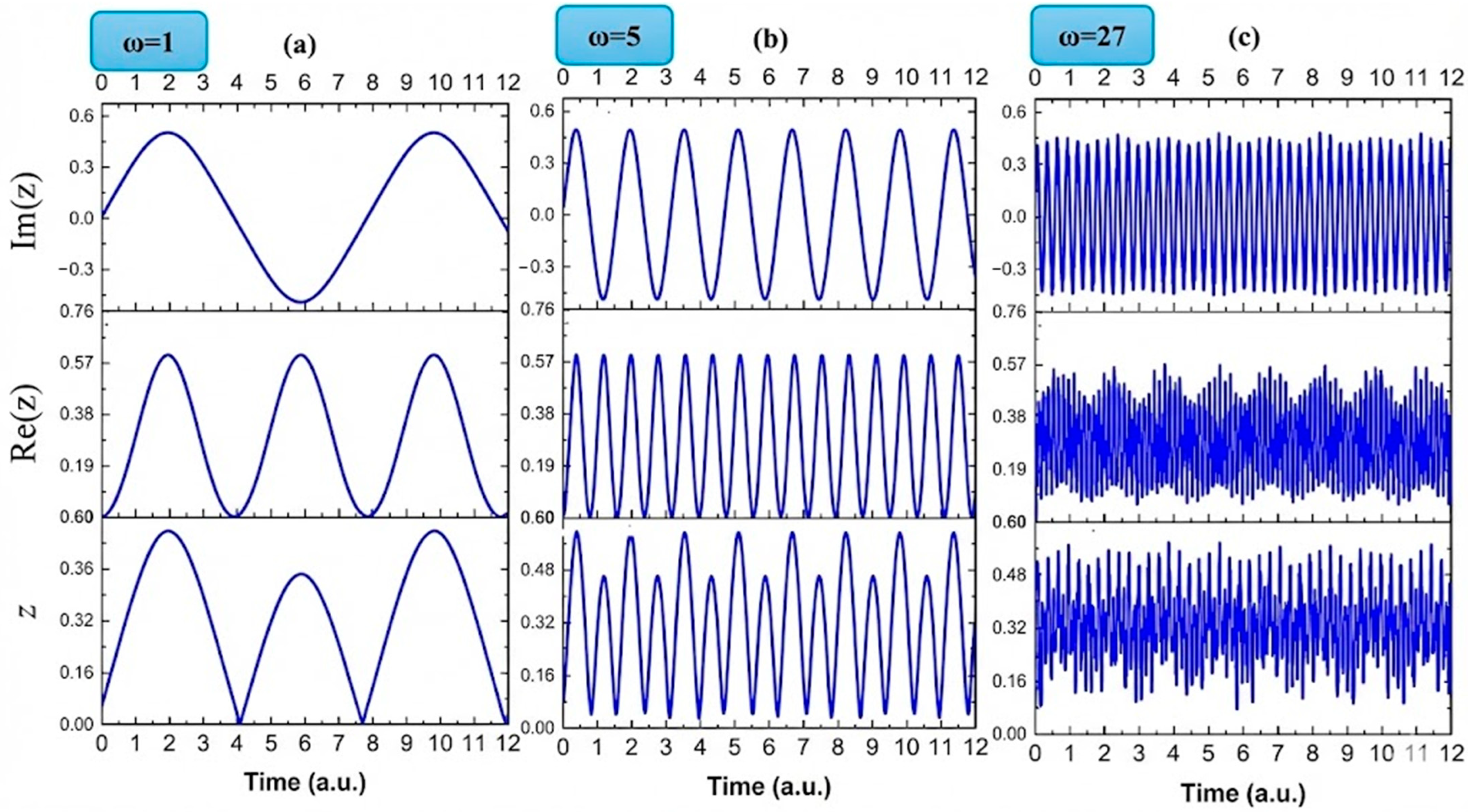 Projective Symmetry and Coherence Regimes in the Eady Model of ...