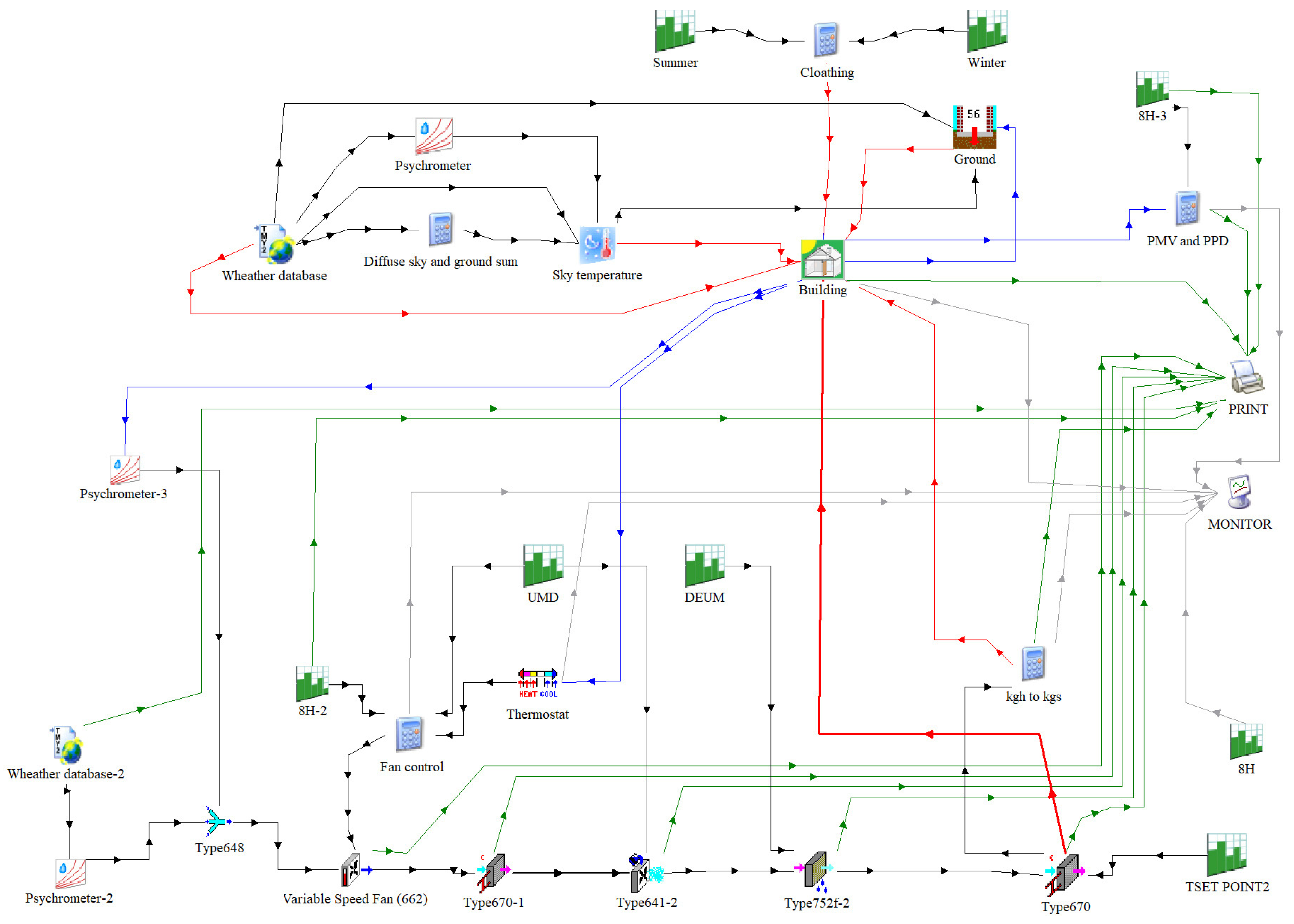 Microbial Contamination and Ventilation Strategies in HVAC Systems: A ...