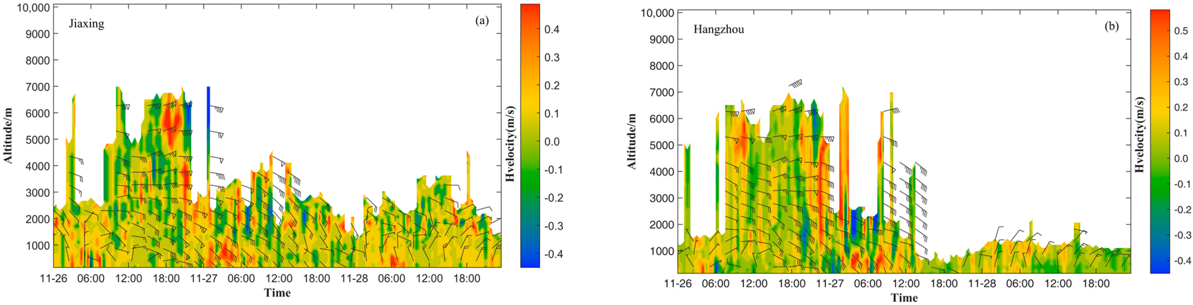 Multi-Source Vertical Sensing of a Winter Dust Event: Quantifying ...