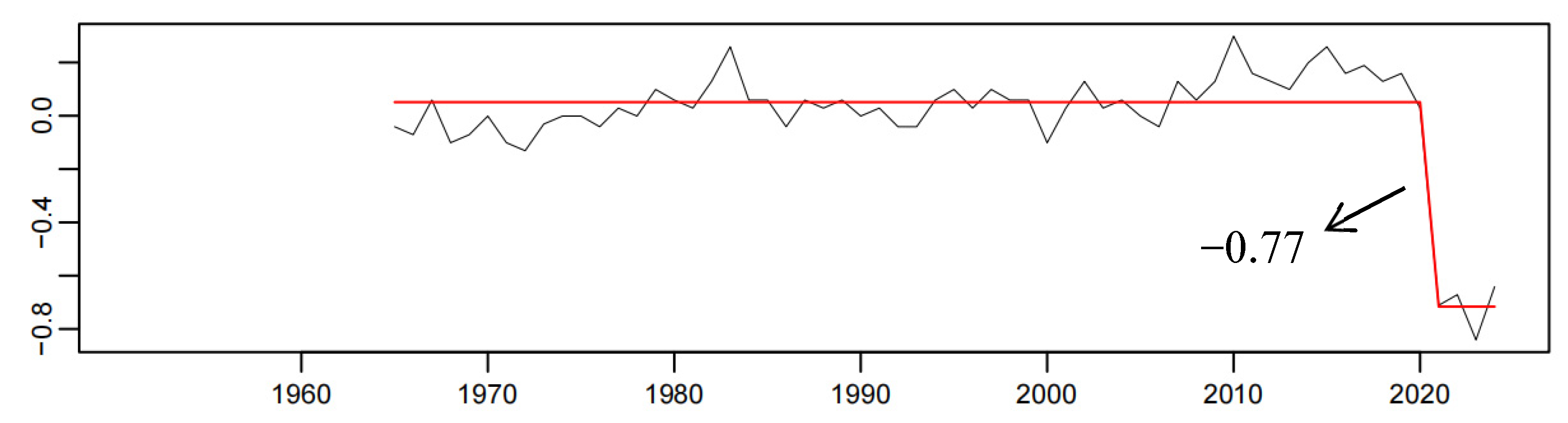 Homogenization of Air Temperature in Xinxiang, China, Using RHtestsV4 ...