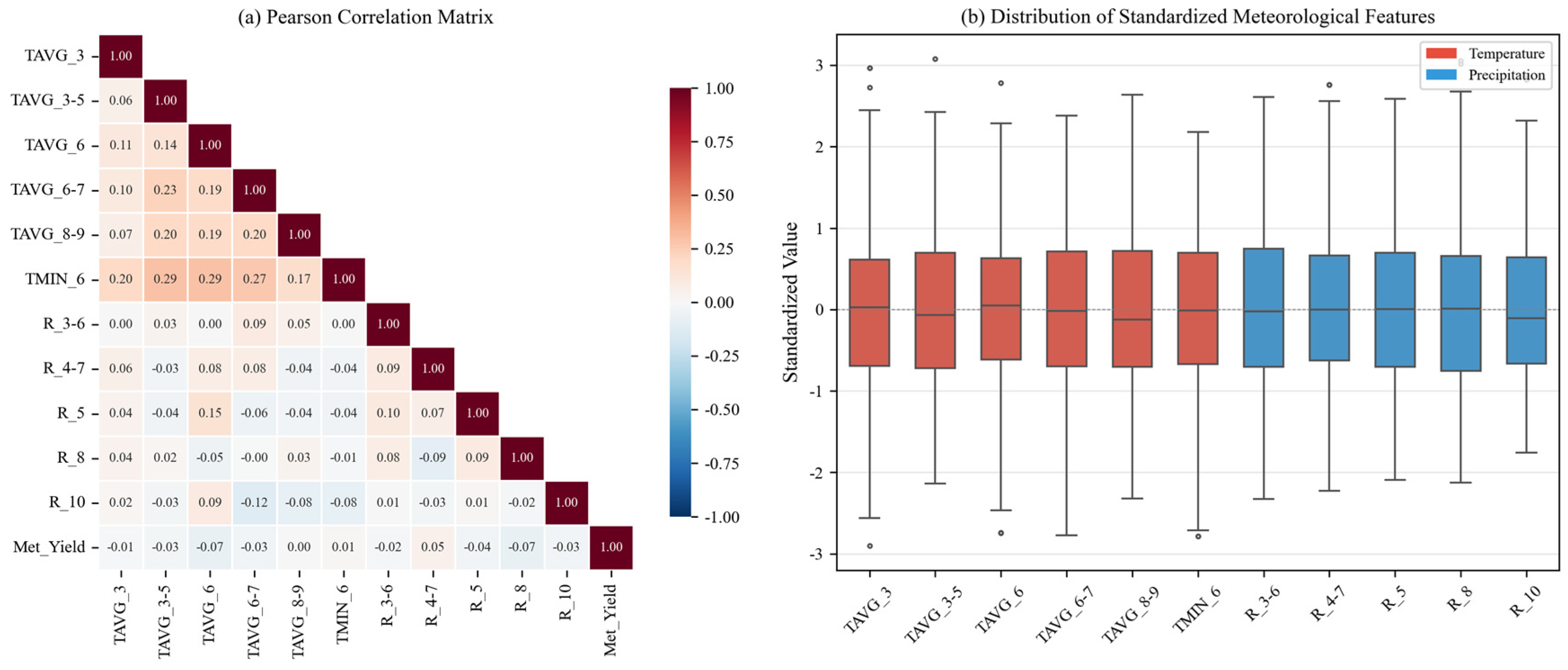 Identifying Nonlinear Thresholds and Interaction Dominance of ...