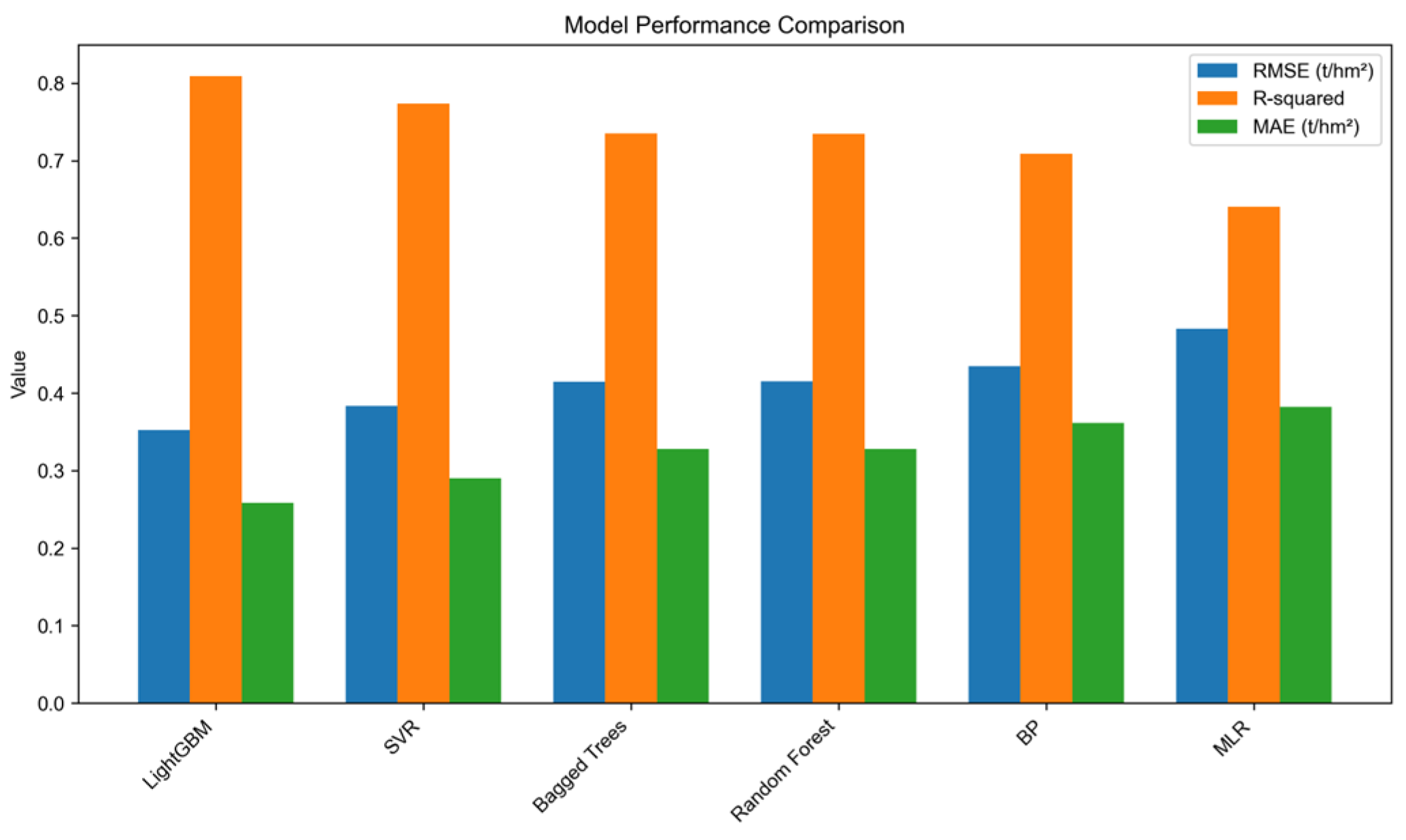 Identifying Nonlinear Thresholds and Interaction Dominance of ...