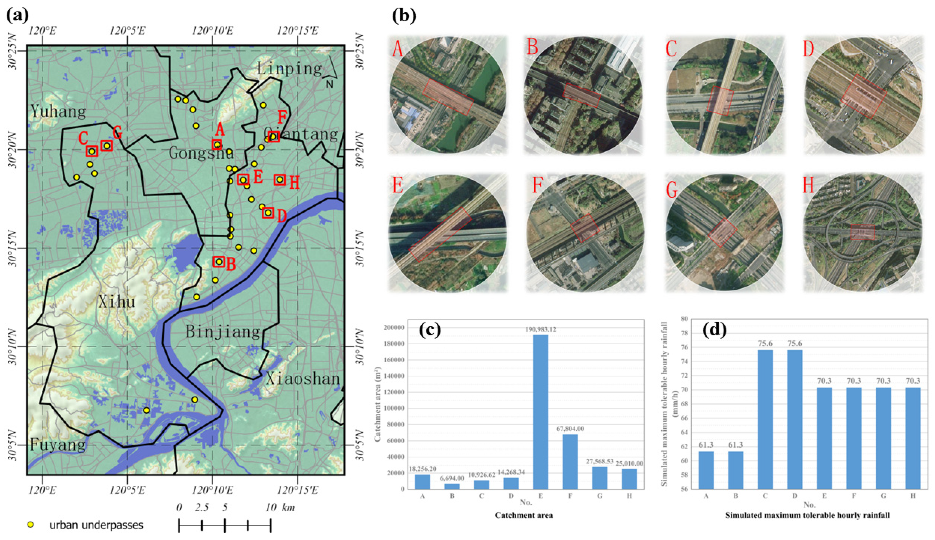 Drainage Performance Grading and Spatial Vulnerability Assessment of ...